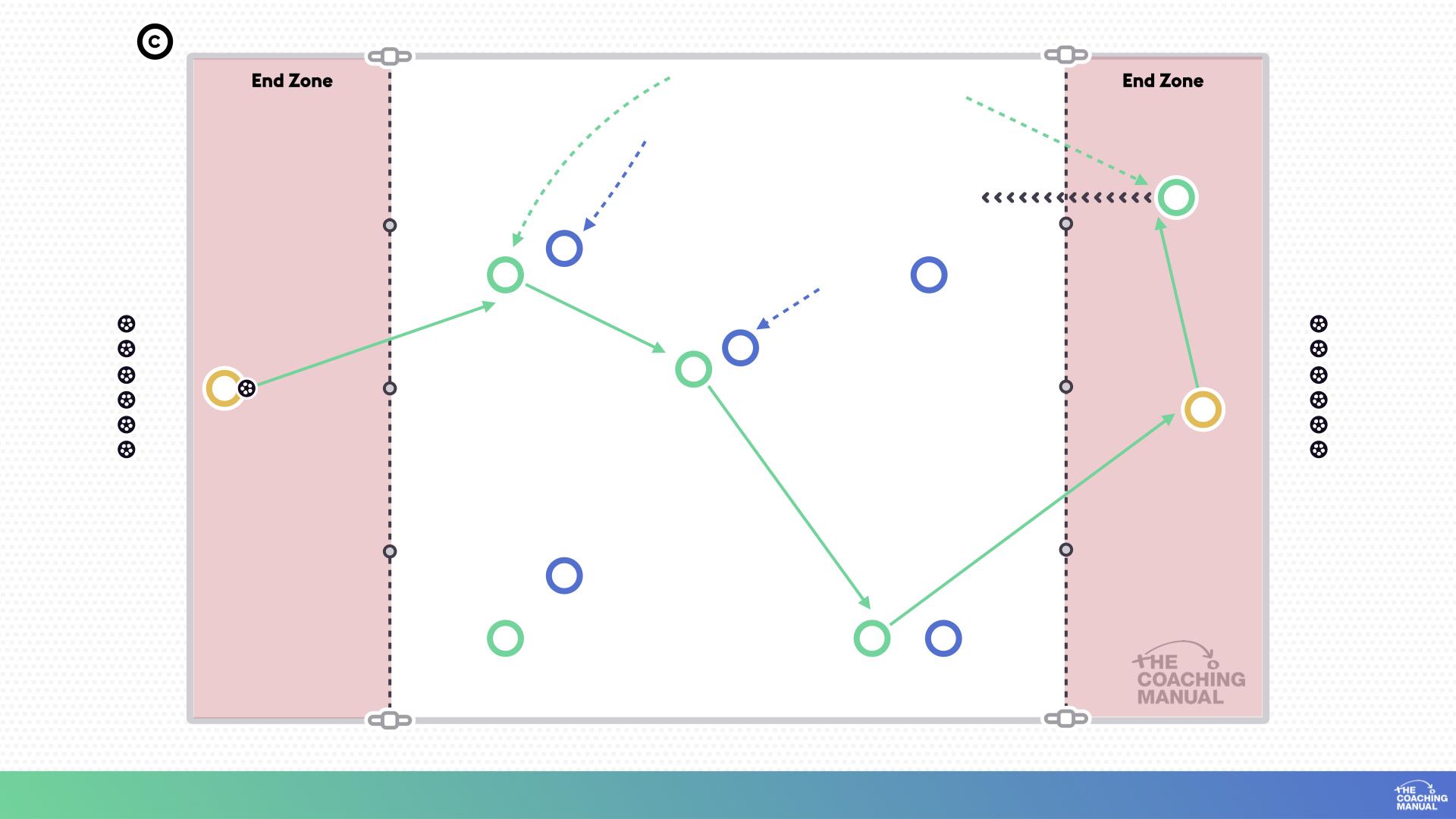 Turning Under Pressure - 5v5+2 Skill Practice - The Coaching Manual