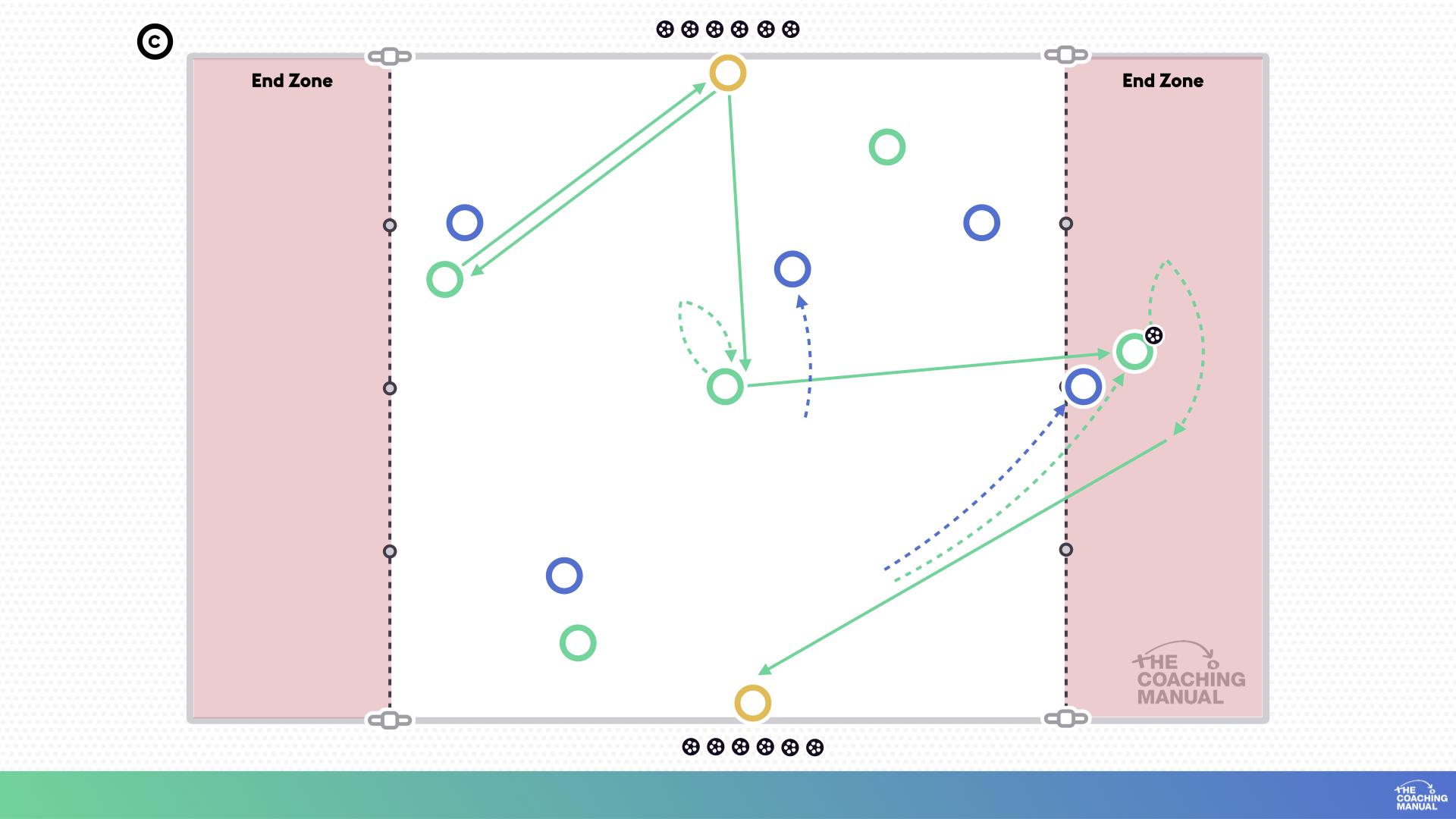Turning Under Pressure - 5v5+2 Skill Practice Progression - The ...