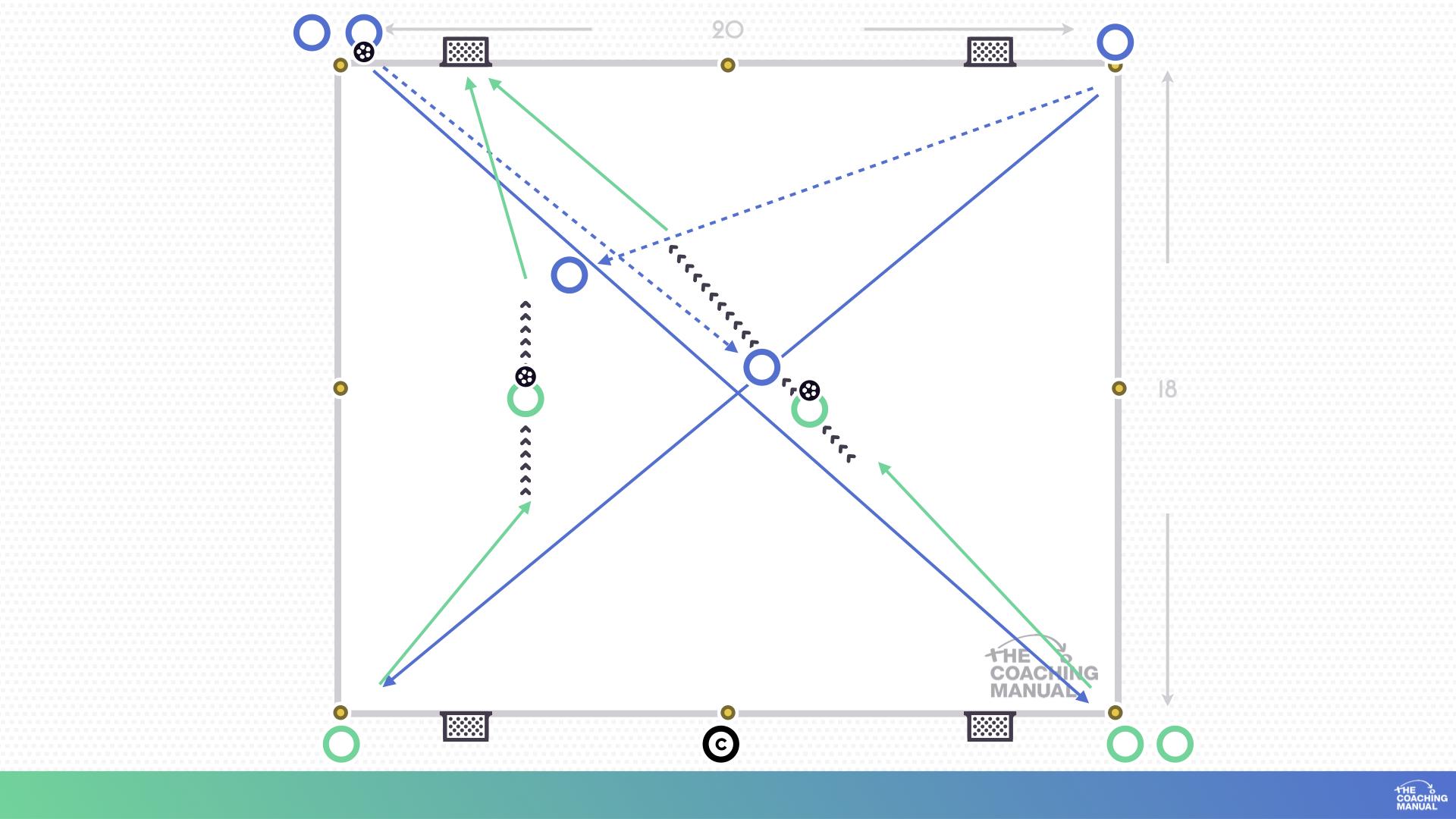 1v1 Diagonal Dribbling - Skill Practice - The Coaching Manual