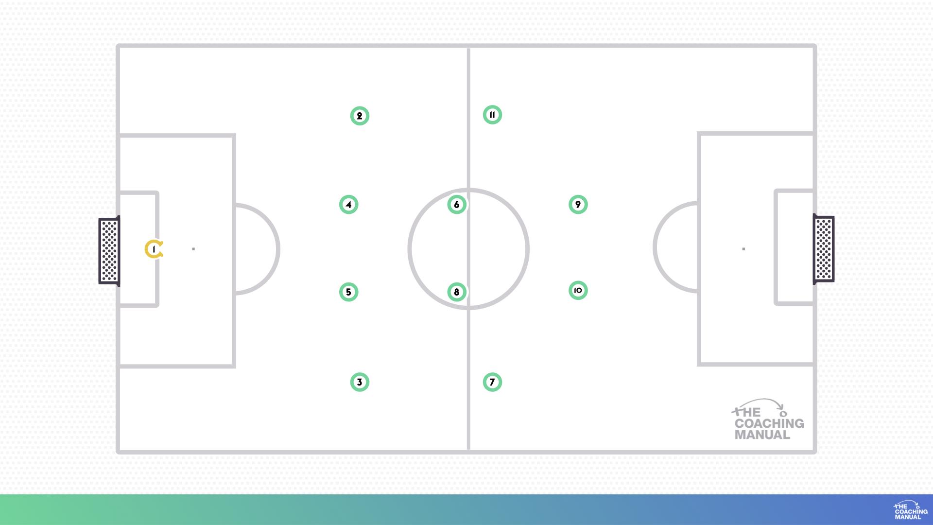 11v11 Formations: Introduction to the 4-4-2 - The Coaching Manual