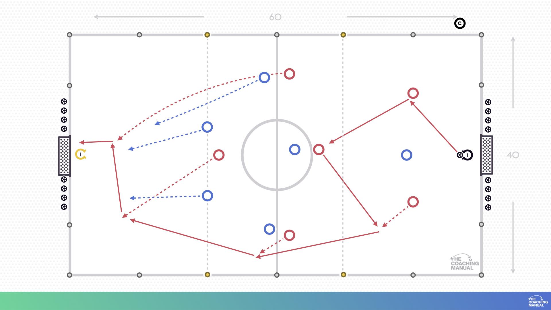 Attacking Principles of Play: Create Space - Small Sided Game - The ...
