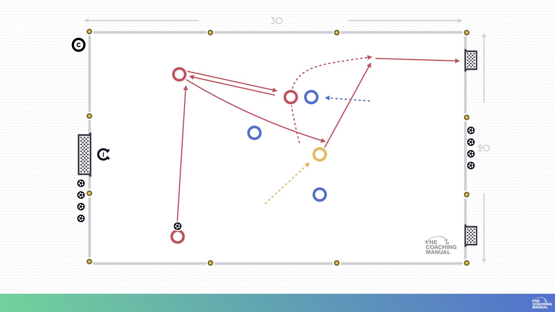Creating Space Small Sided Game - The Coaching Manual