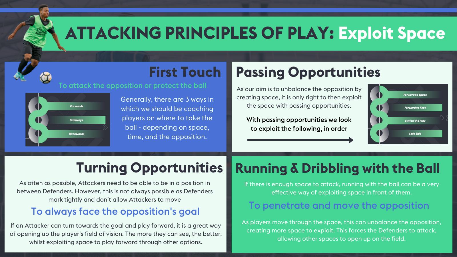 Attacking Principles of Play: Exploit Space - Infographic - The ...
