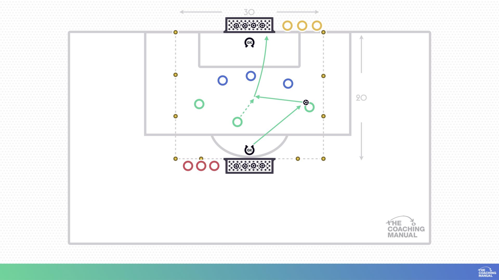 Shift to Shoot 4 Team Game - The Coaching Manual