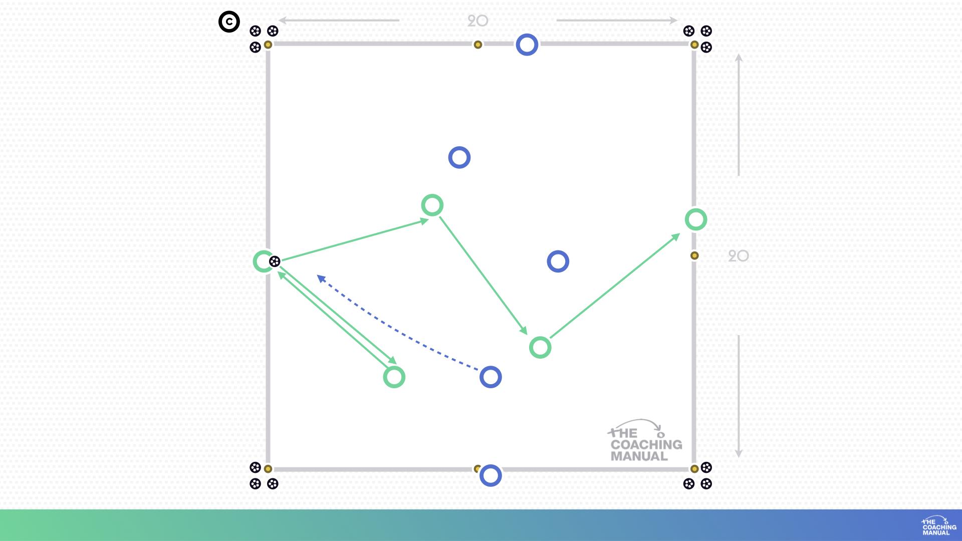 Italian Square Skill Practice - The Coaching Manual