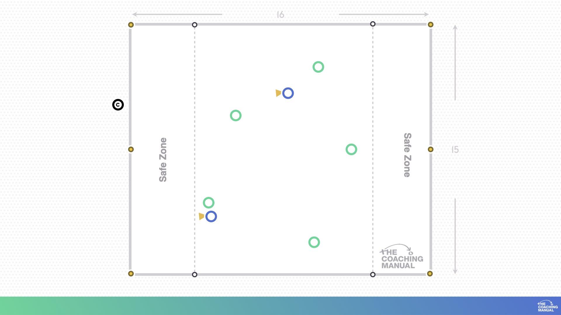 Dribbling To Engage Defenders - The Coaching Manual