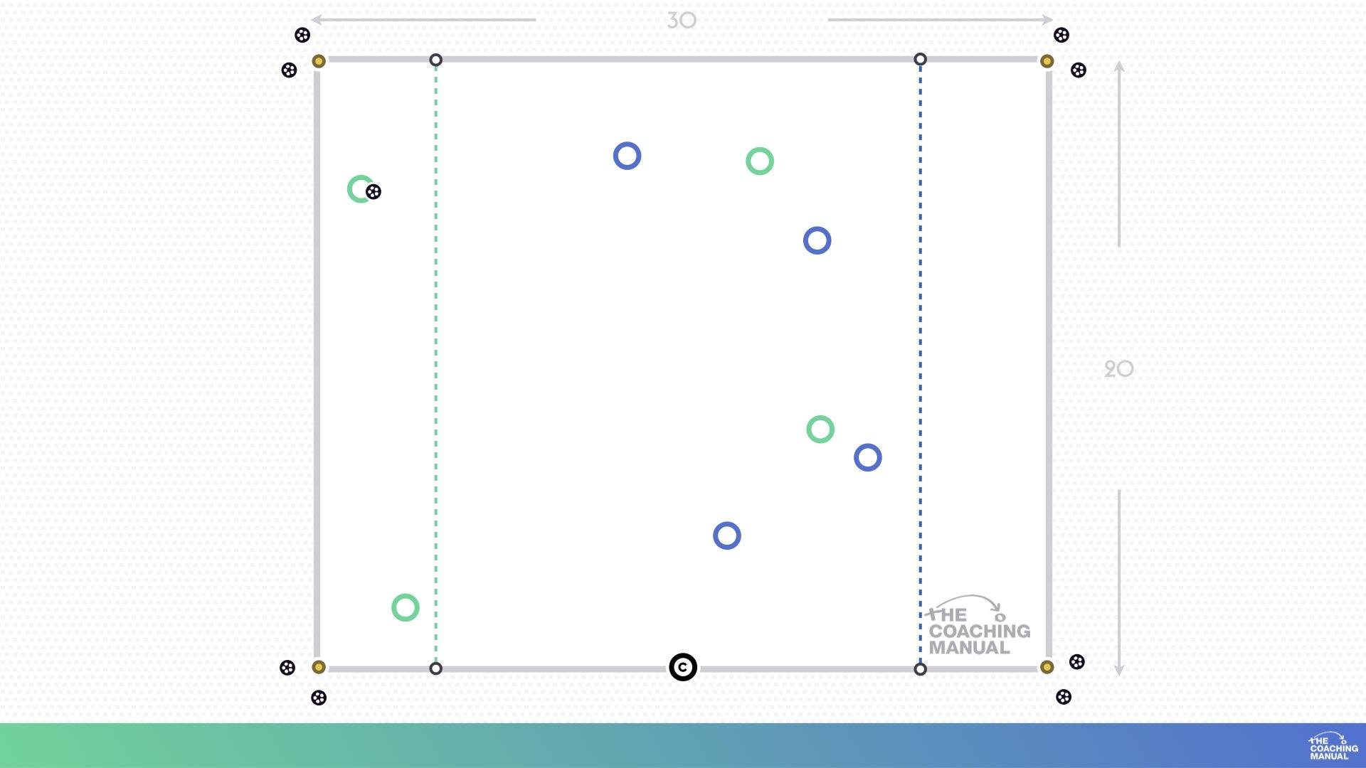 Small Sided End Zone Game - The Coaching Manual