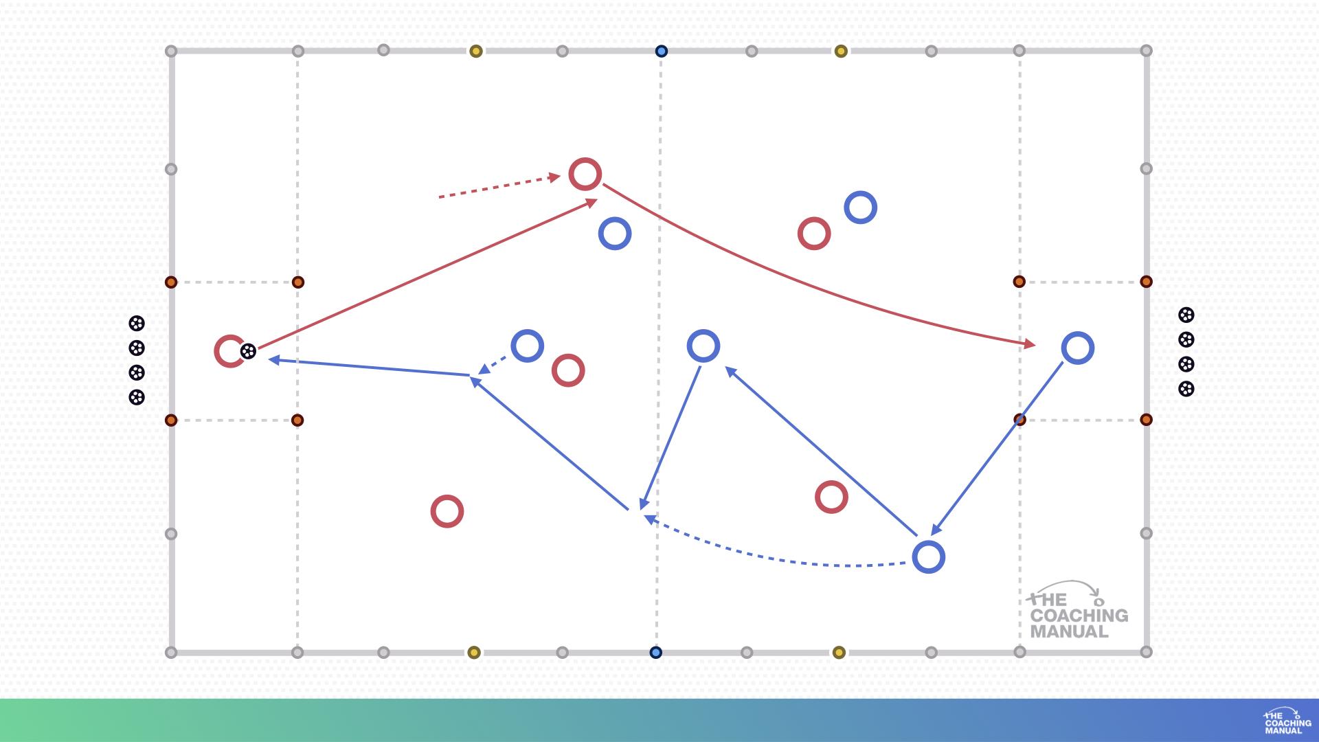 Attacking Principles of Play: Passing and Support - Possession Game ...
