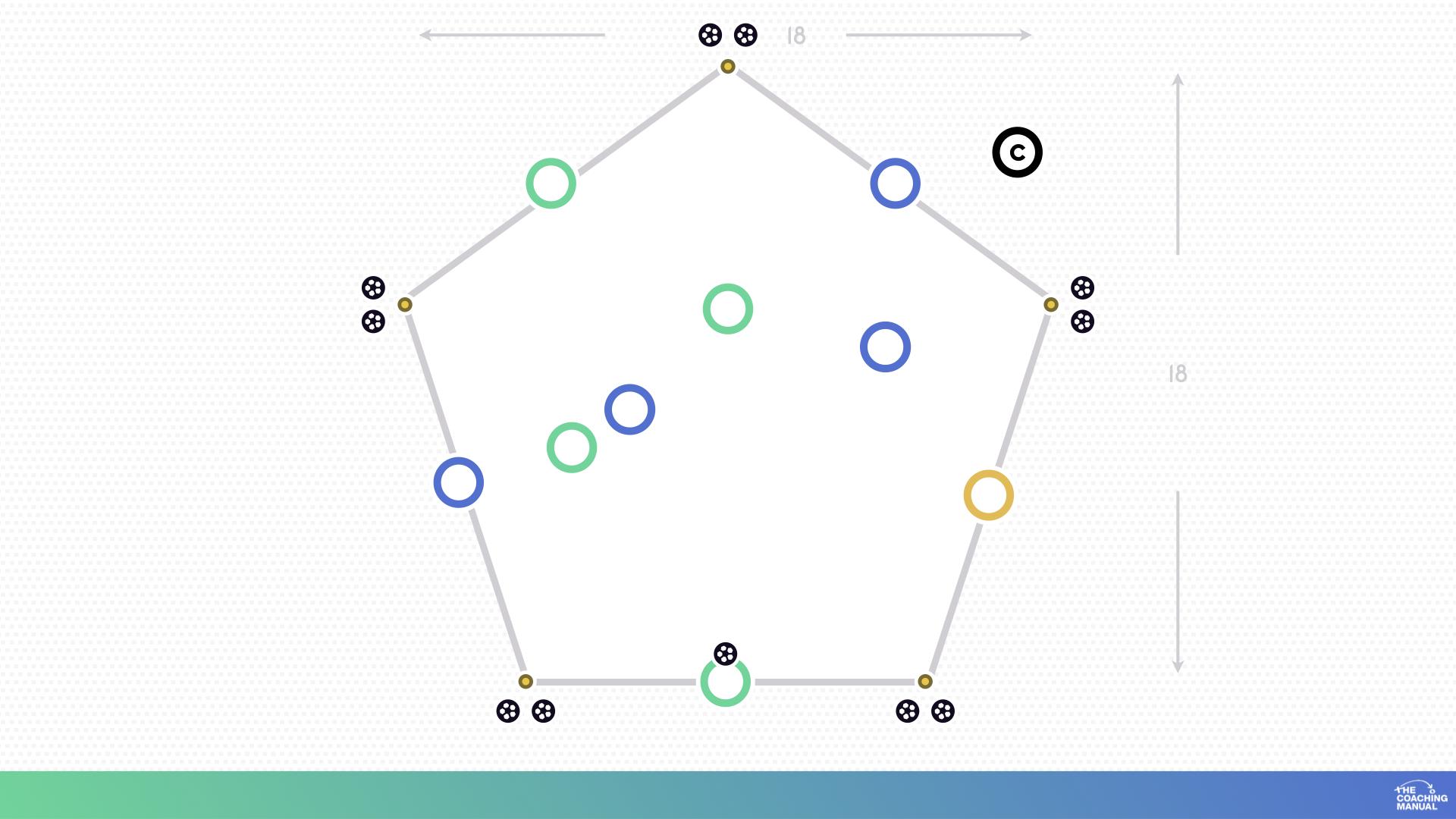 4v4+1 Pentagon Rondo - The Coaching Manual