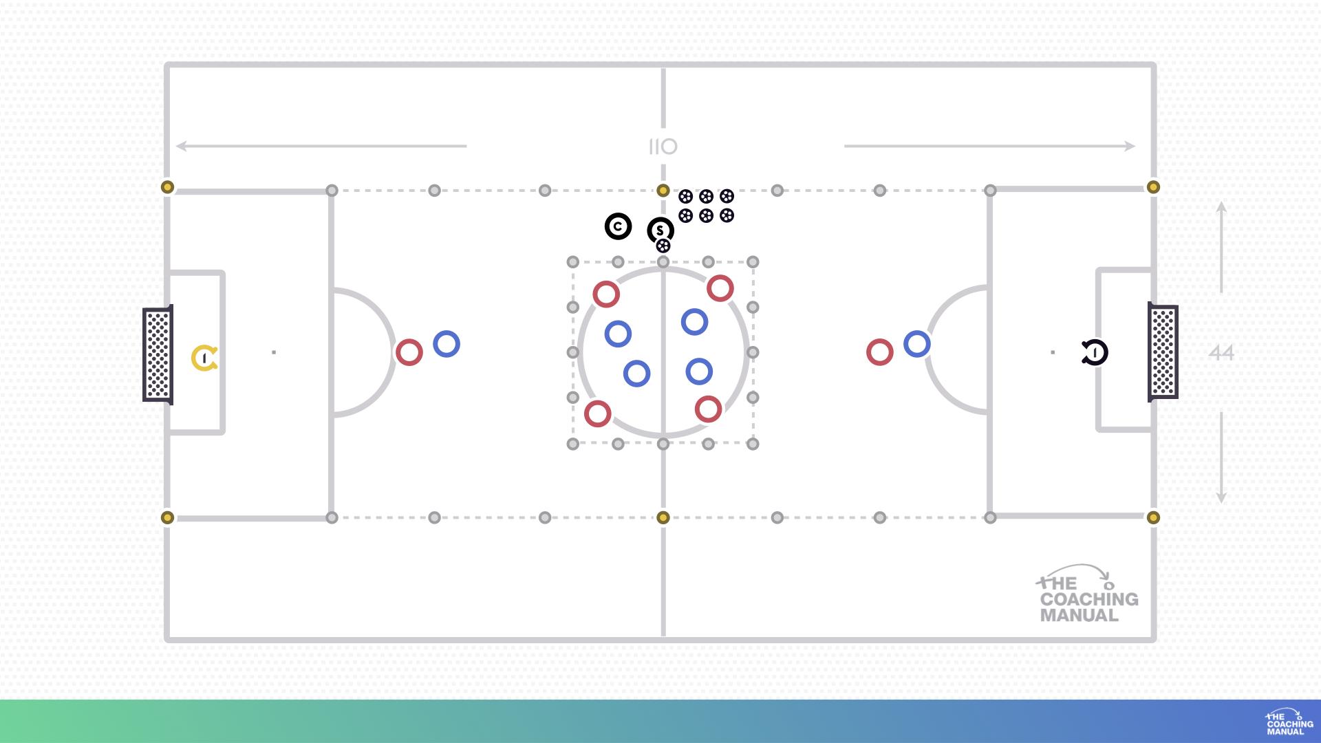 Attacking Principles of Play: Movement and Mobility - Counter Attacking ...