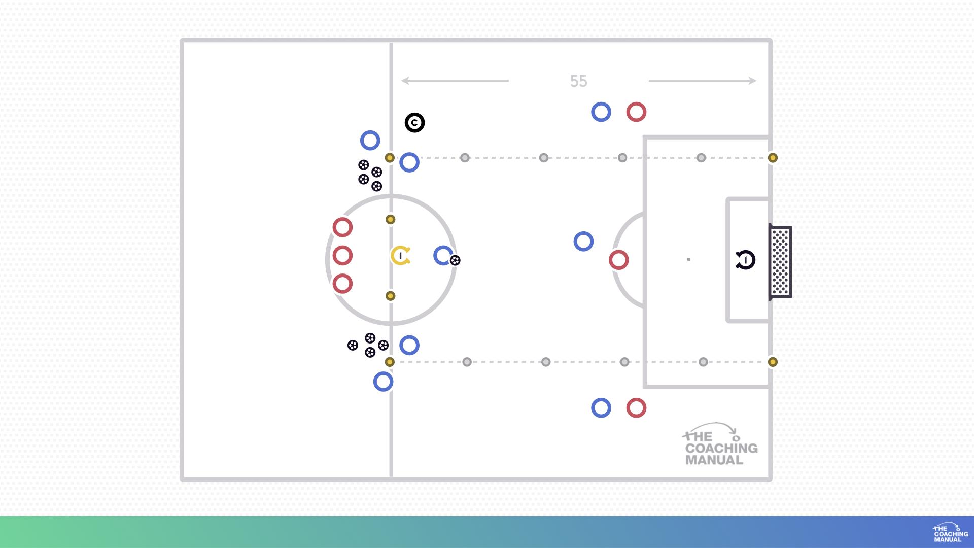 Attacking Principles of Play: Movement and Mobility - Position Specific ...