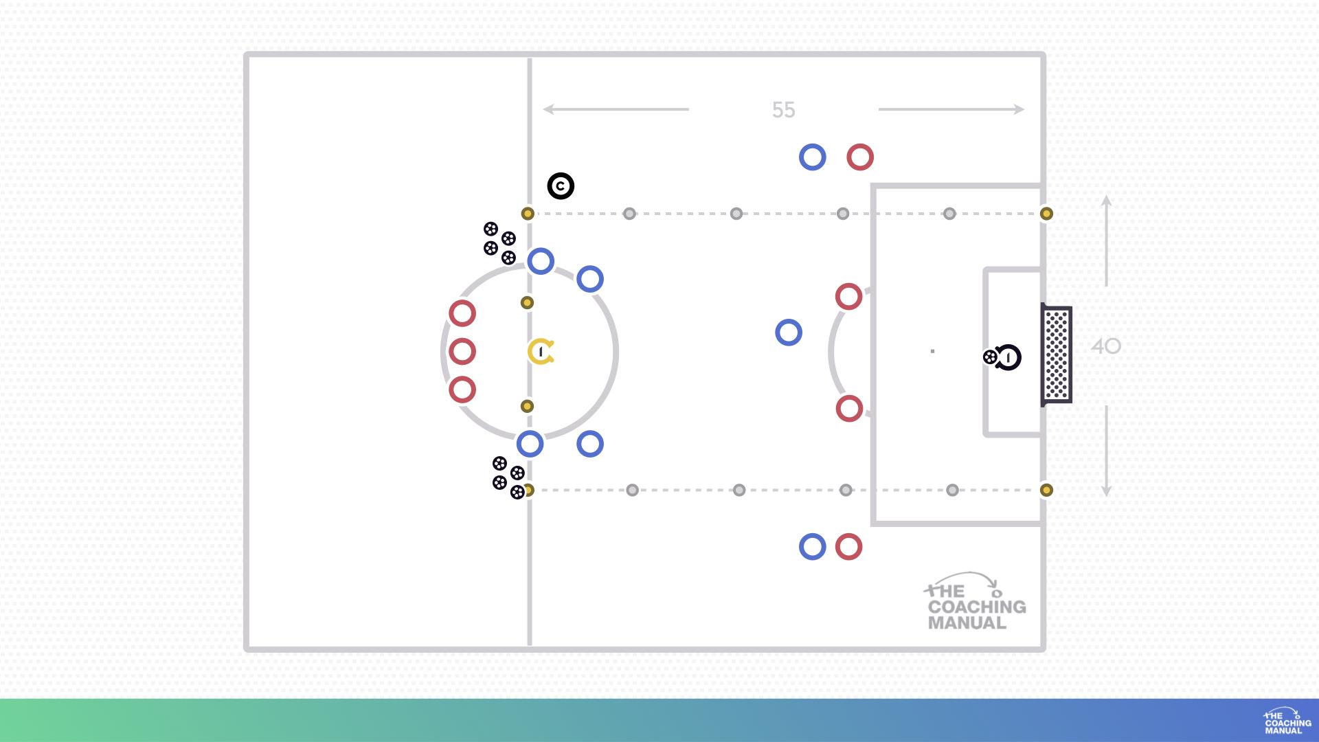 Attacking Principles of Play: Movement and Mobility - Position Specific ...