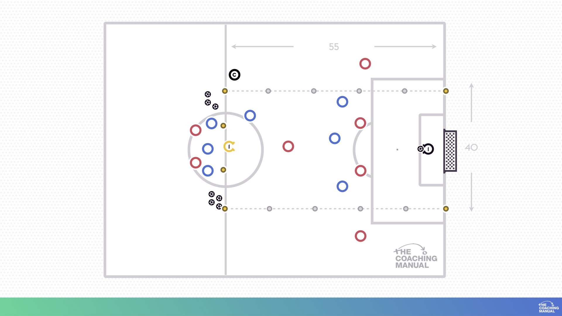 Attacking Principles of Play: Movement and Mobility - Position Specific ...