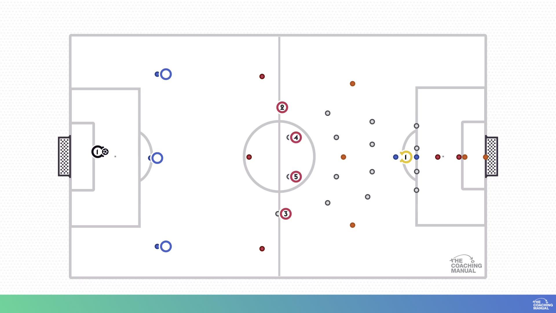 Defending Principles of Play: Compactness, Cover and Balance - The ...