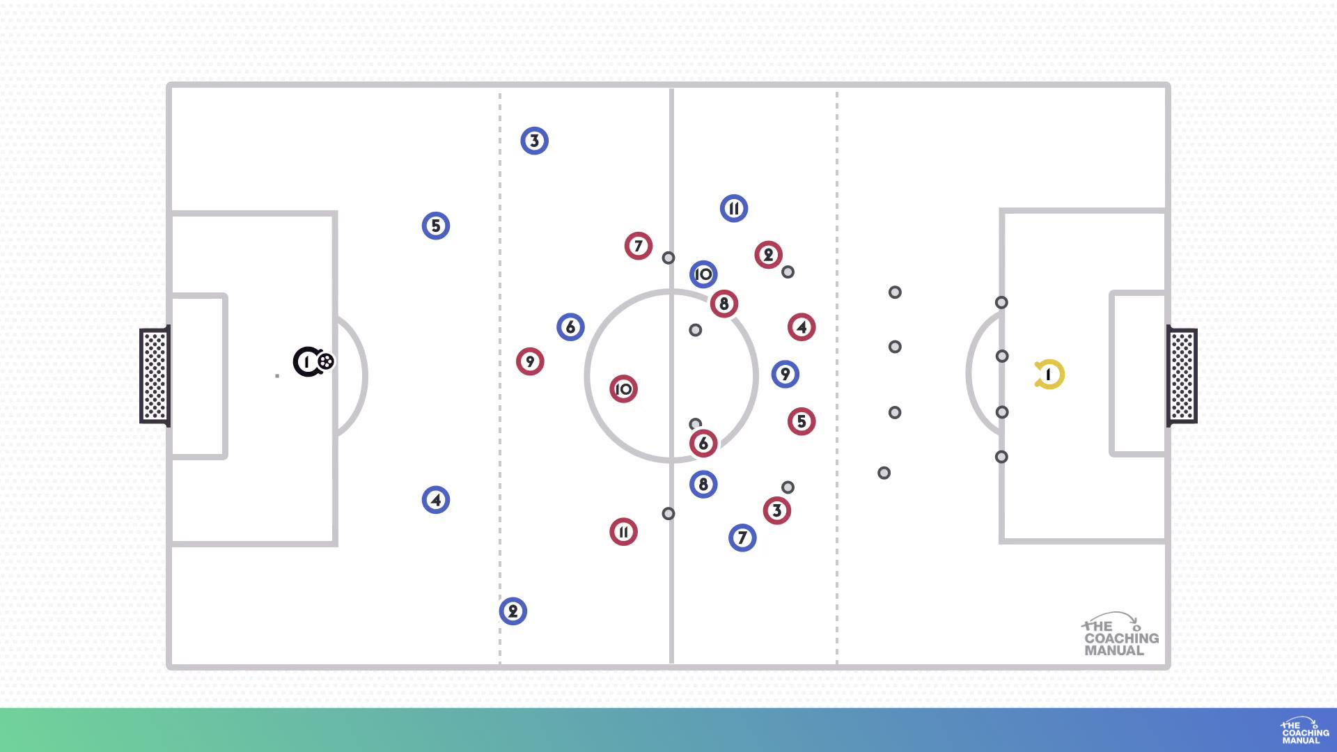 Defending Principles of Play: Compactness, Cover and Balance 11v11 ...