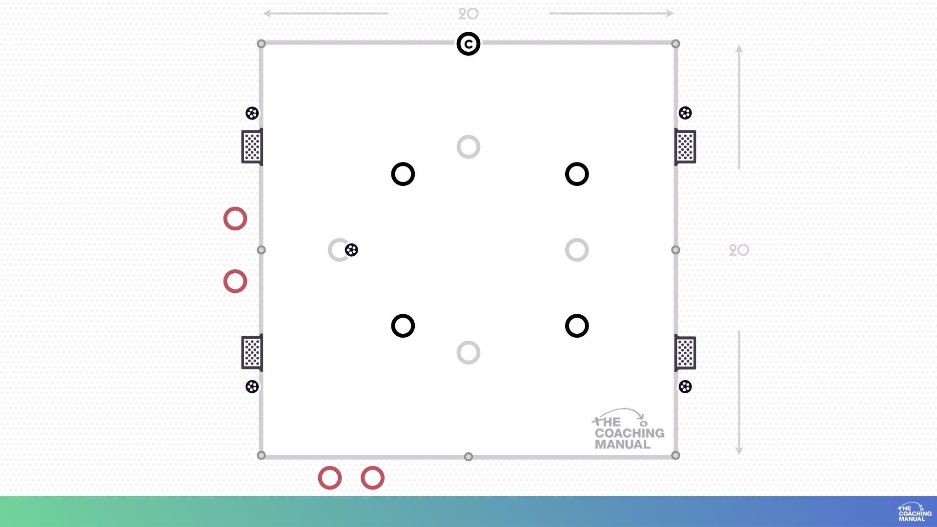 Creating and Dominating 1v1's 4-Goal Game - The Coaching Manual