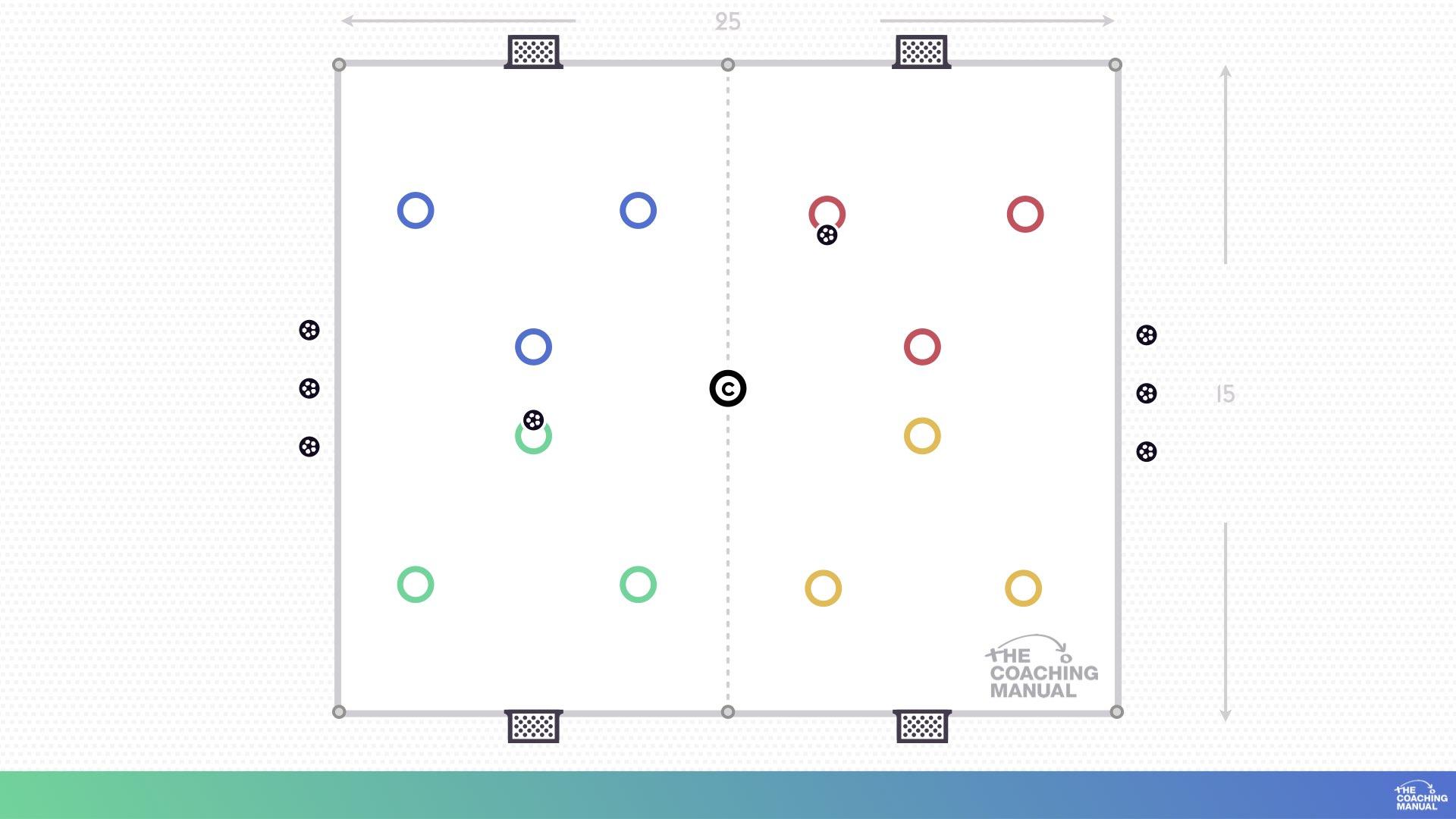 3v3 Small Sided Game - The Coaching Manual