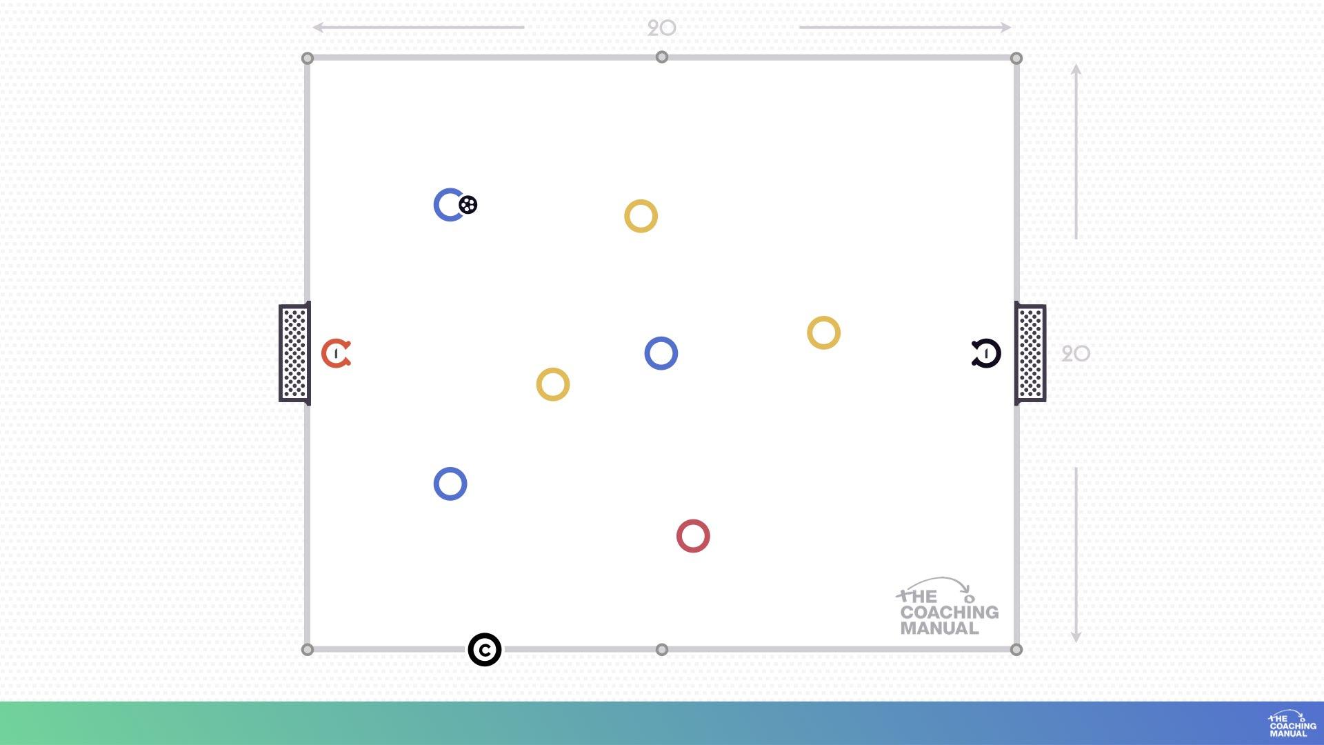 When to Dribble Or Run With The Ball Small Sided Game - The Coaching Manual