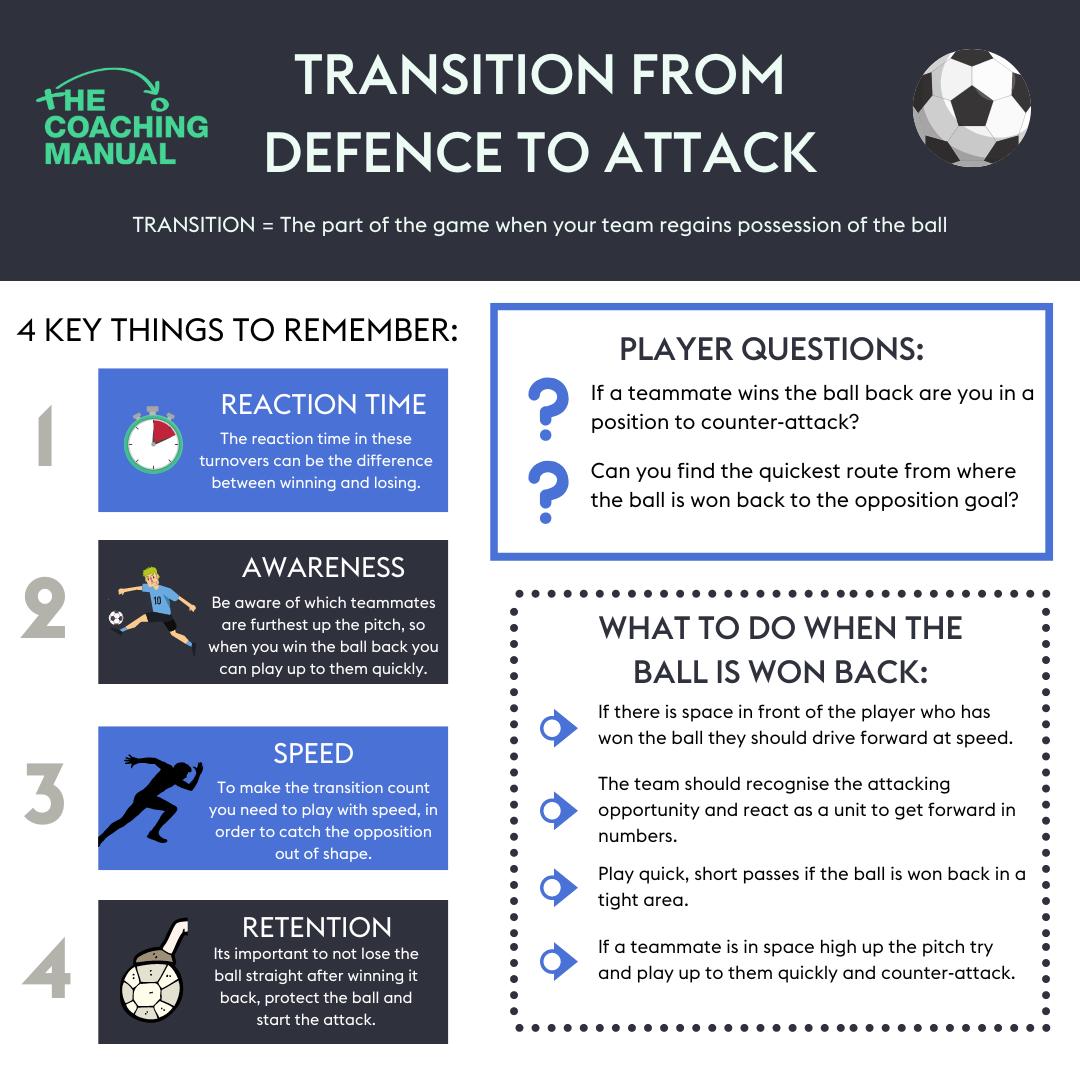 Transition from Defence to Attack Infographic - The Coaching Manual