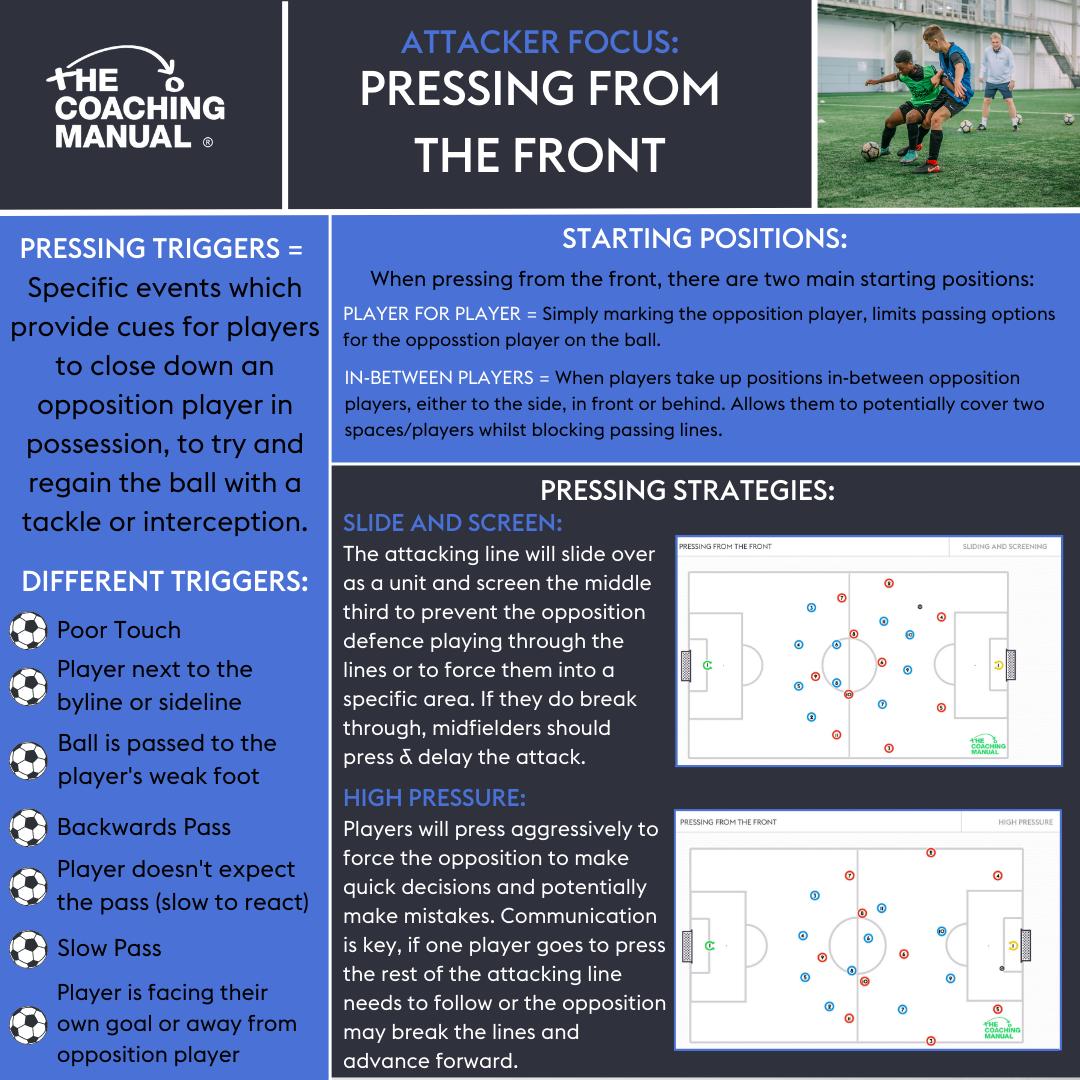 Midfielder Focus - How to play as an Attacking Midfielder Infographic ...