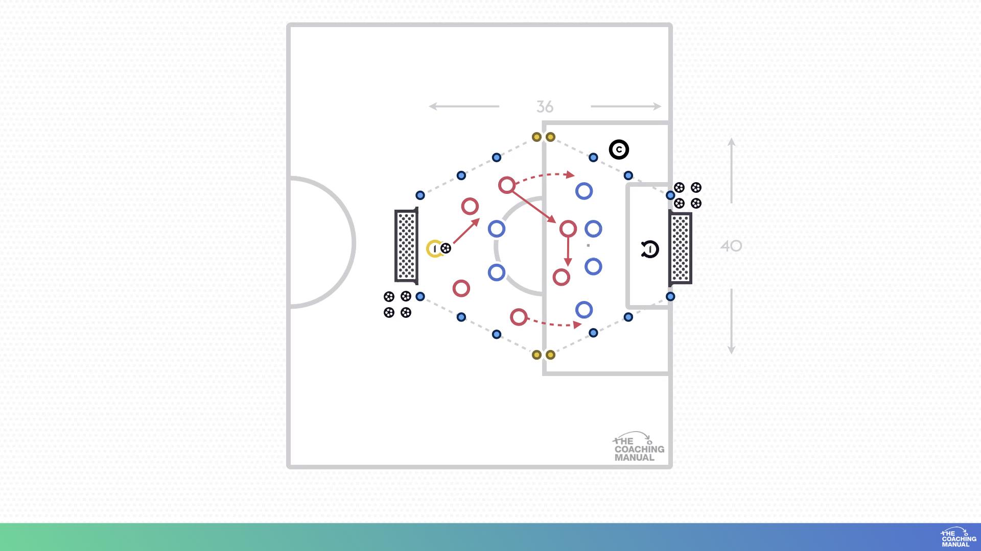 Attacking Principles of Play: Creativity and Penetration - Small Sided ...