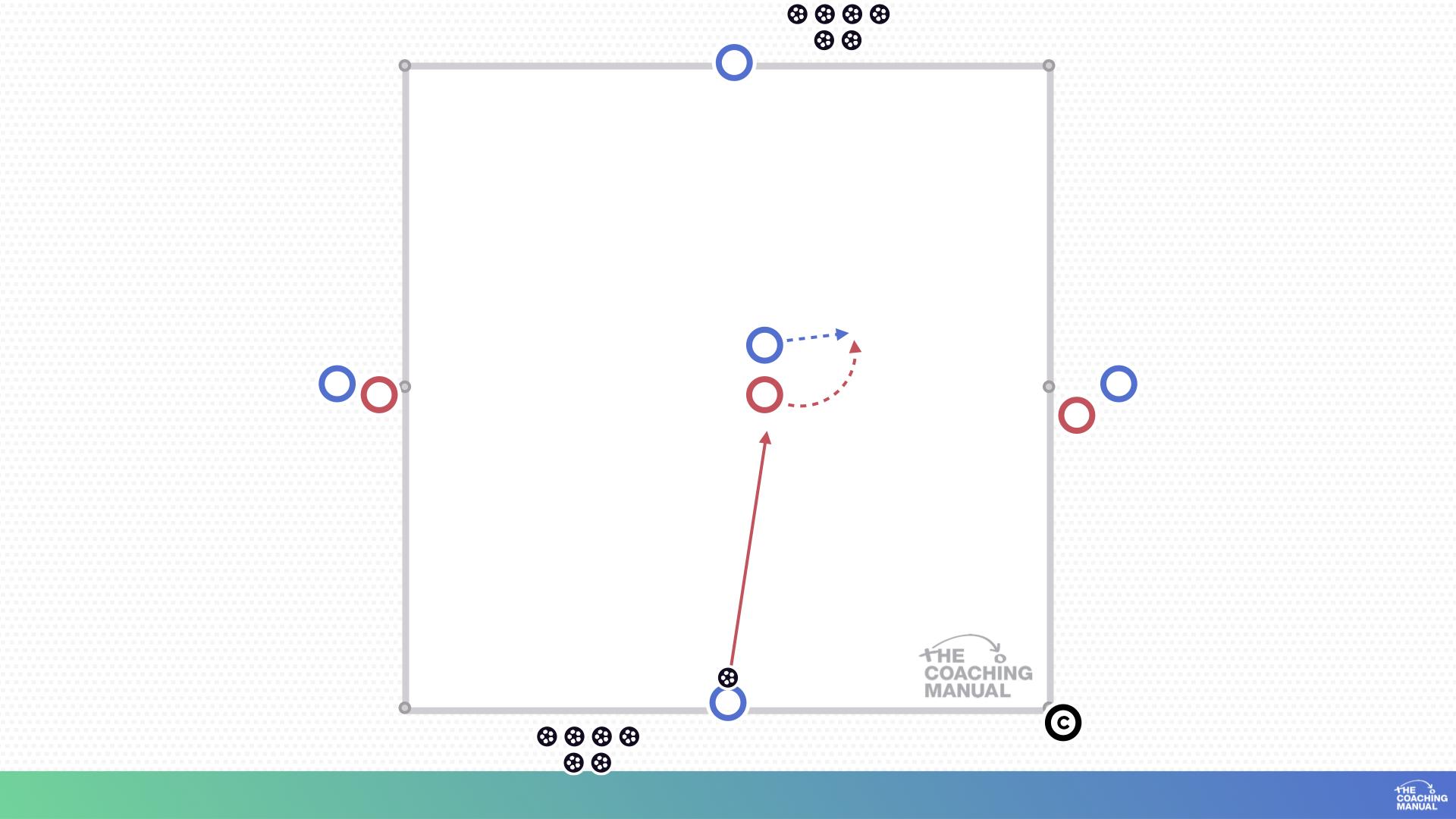 Defending Principles of Play: Control and Restraint - 1v1 Skill ...