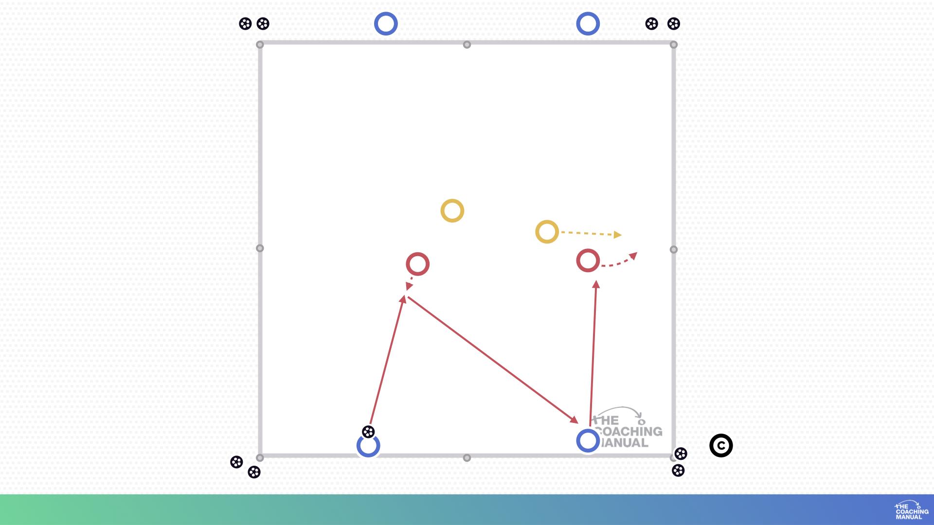 Defending Principles of Play: Control and Restraint - 2v2 Skill ...