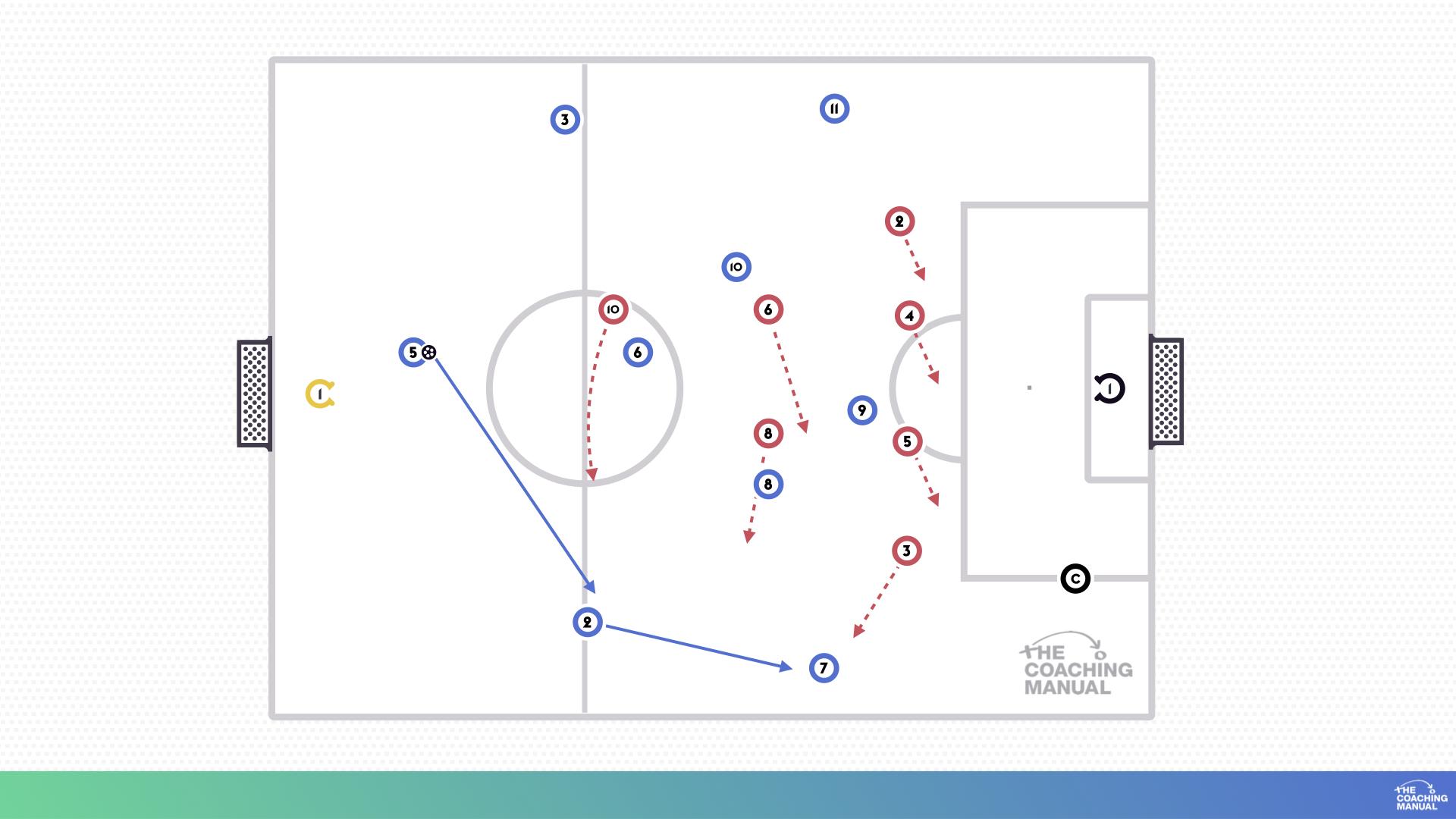 Defending Principles of Play: Control and Restraint - 9v7 Conditioned ...