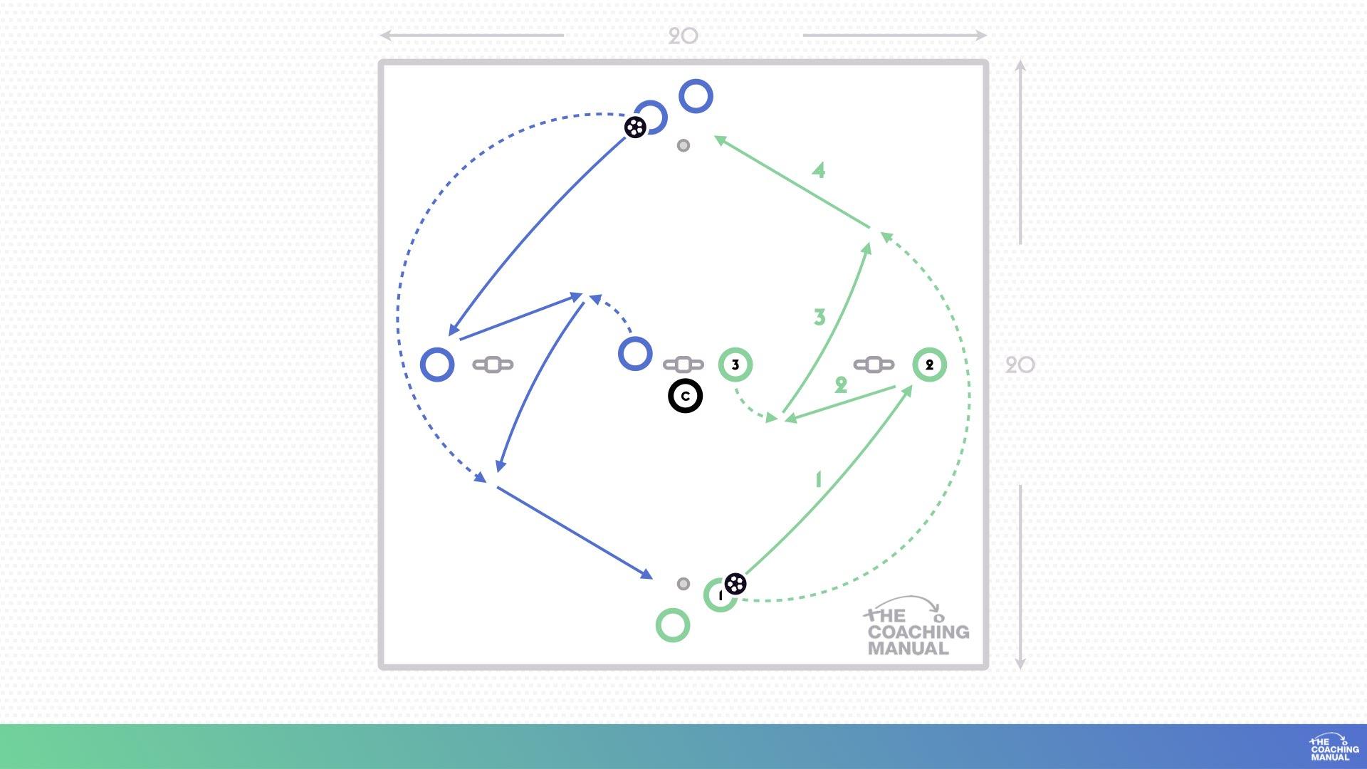 Pre-Season Week 1 Session 2 - The Coaching Manual