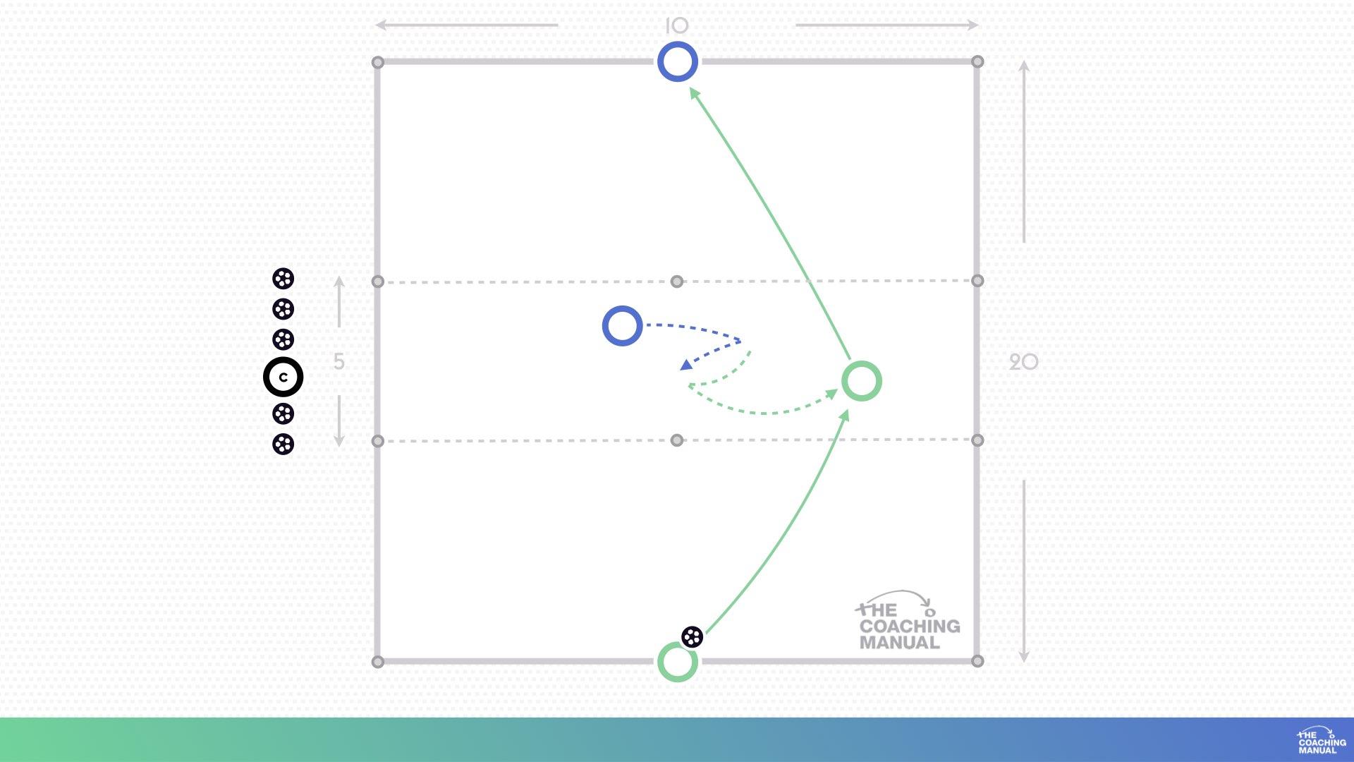 Pre-Season: Week 2 Session 2 Skill Practice 1 - The Coaching Manual