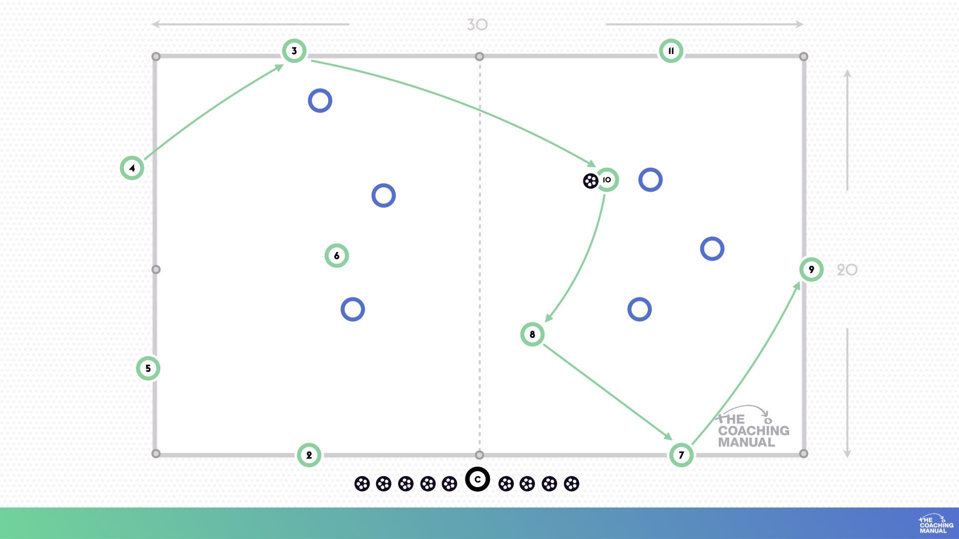 Pre-Season: Week 4 Session 1 Playing out from the back Rondo 10v6 - The ...