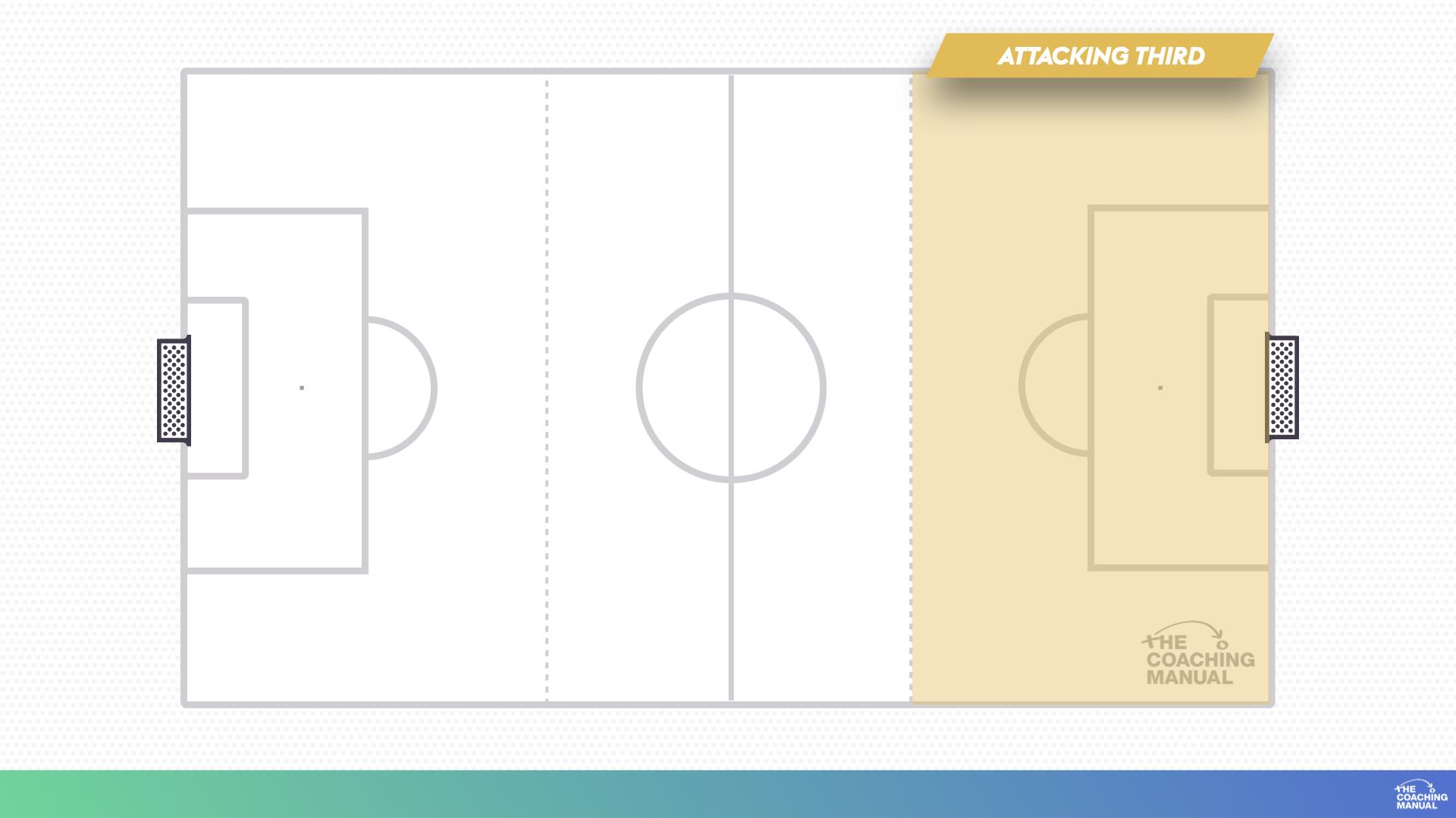 Defensive Principles of Play: Control and Restraint - Attacking Third ...