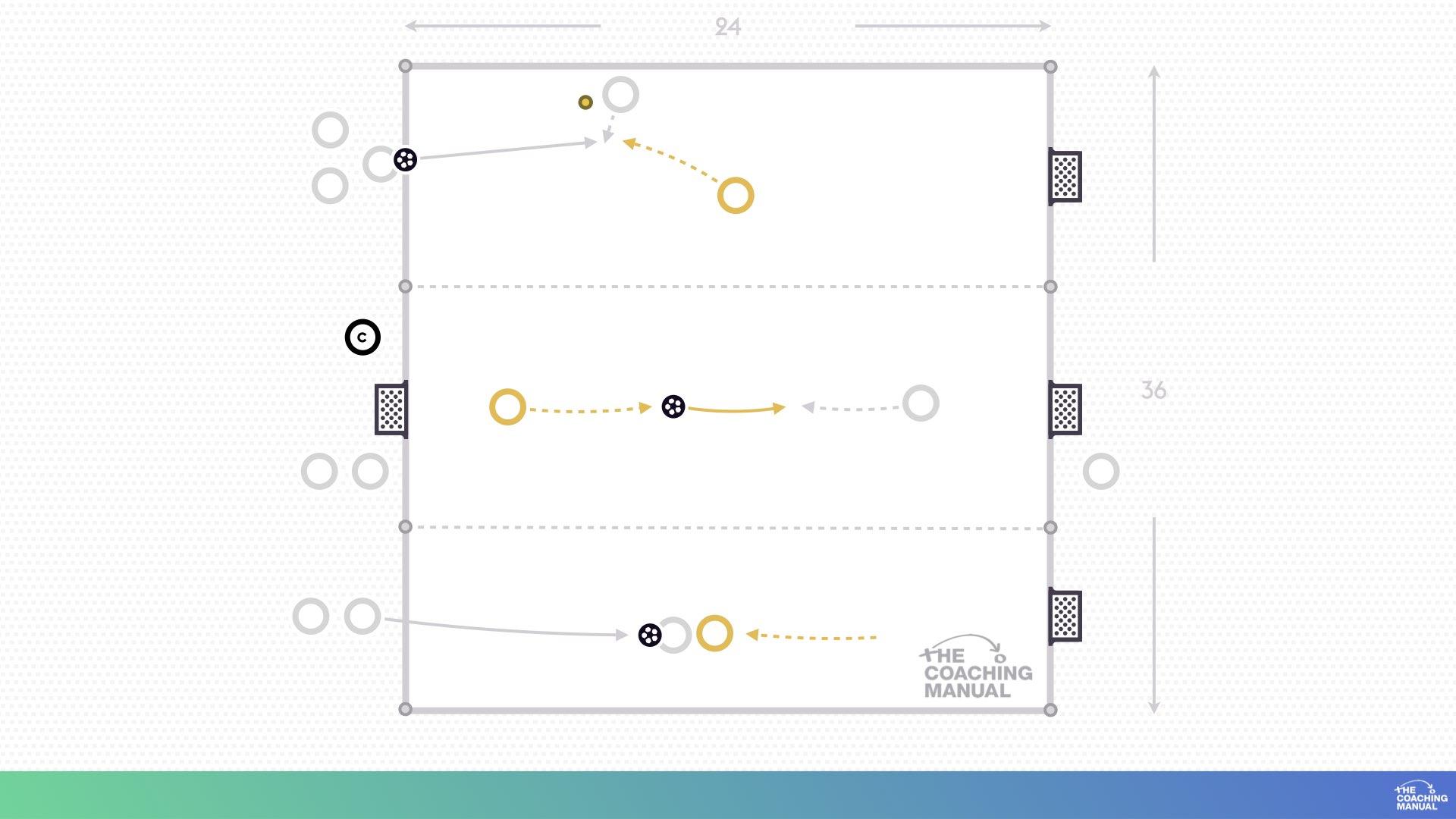 Pre-Season Week 5 Session 2 - The Coaching Manual