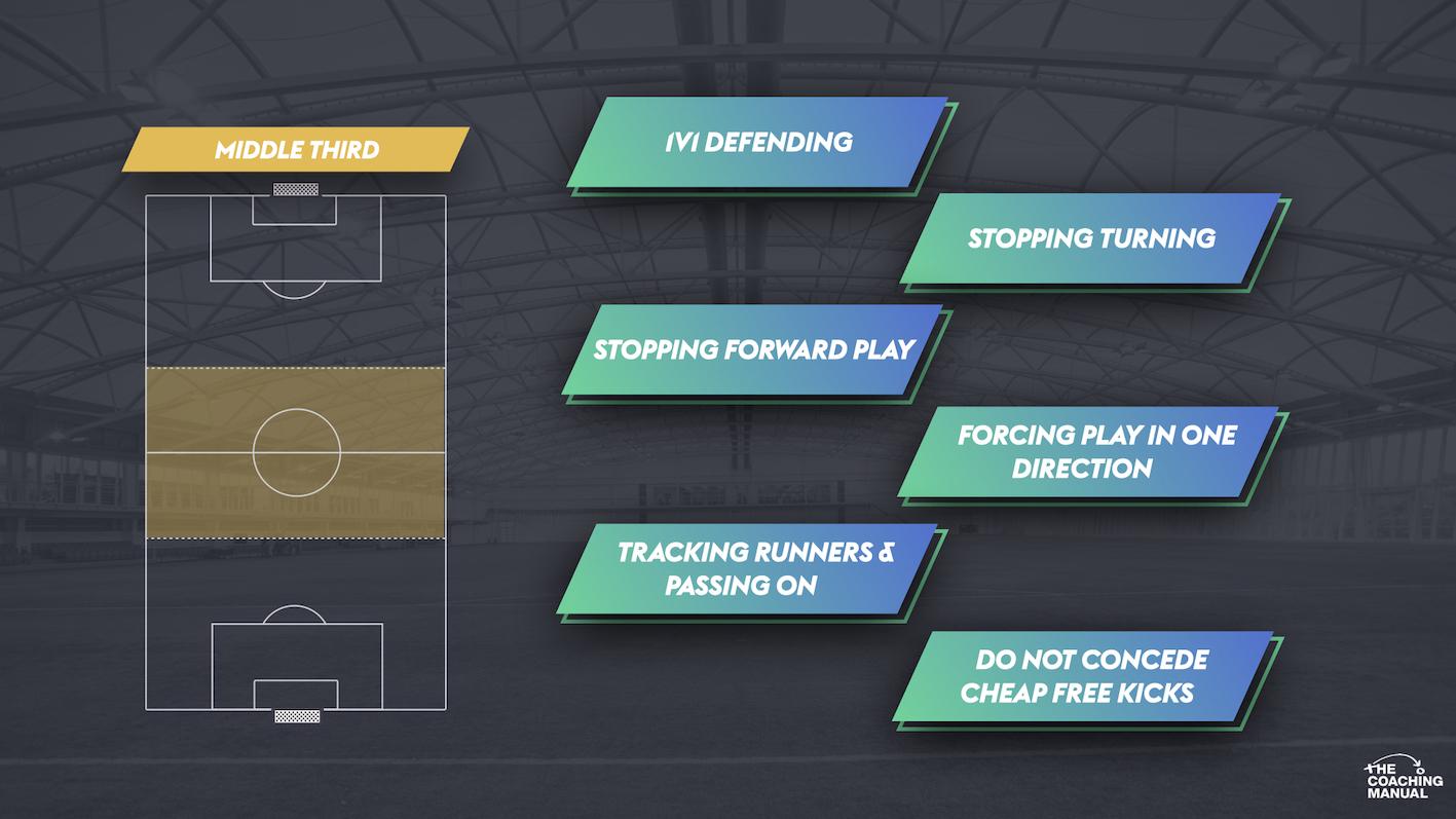 Defensive Principles of Play: Control and Restraint - Middle Third ...