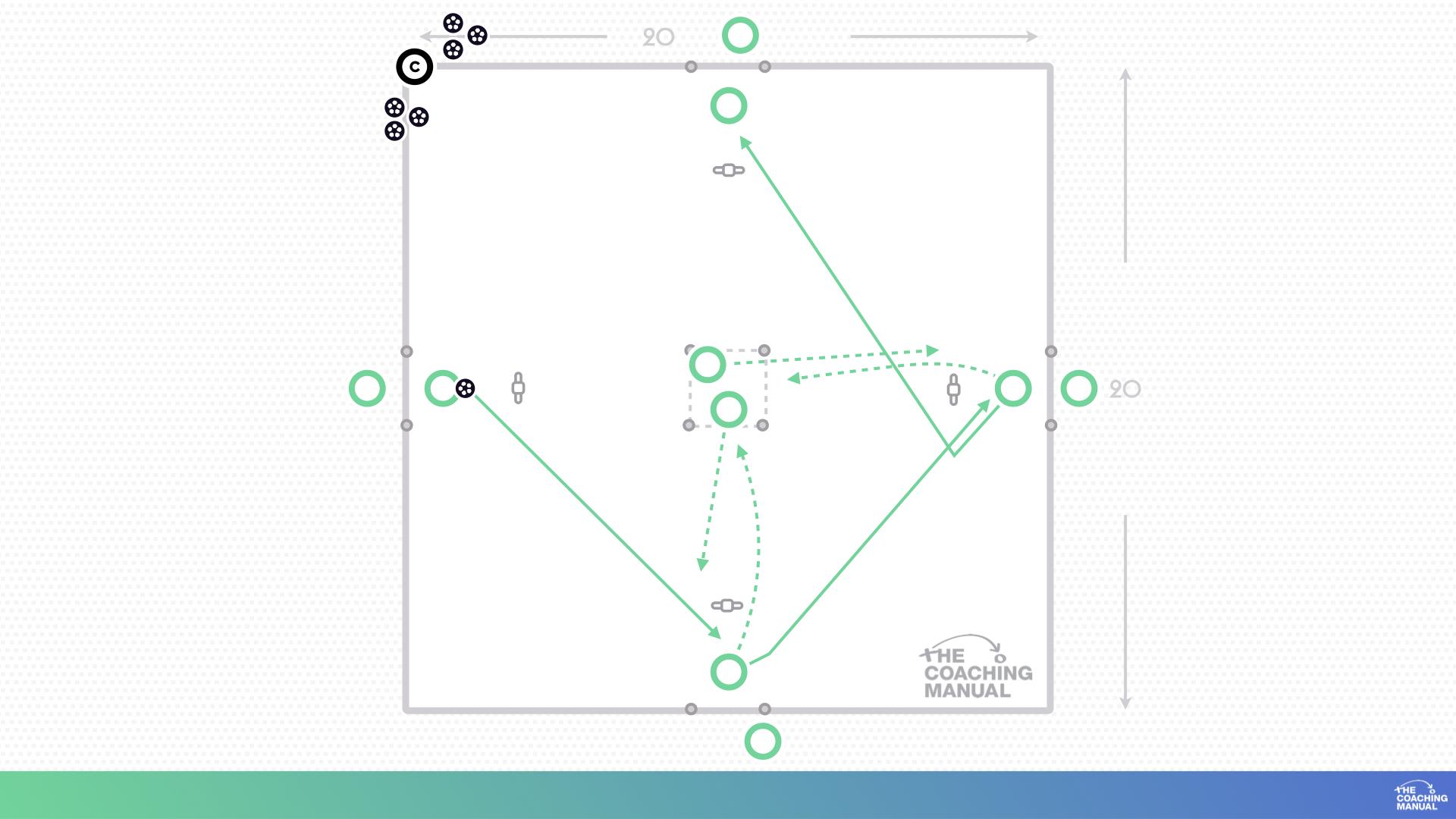 Awareness and First Touch Technical Practice - The Coaching Manual