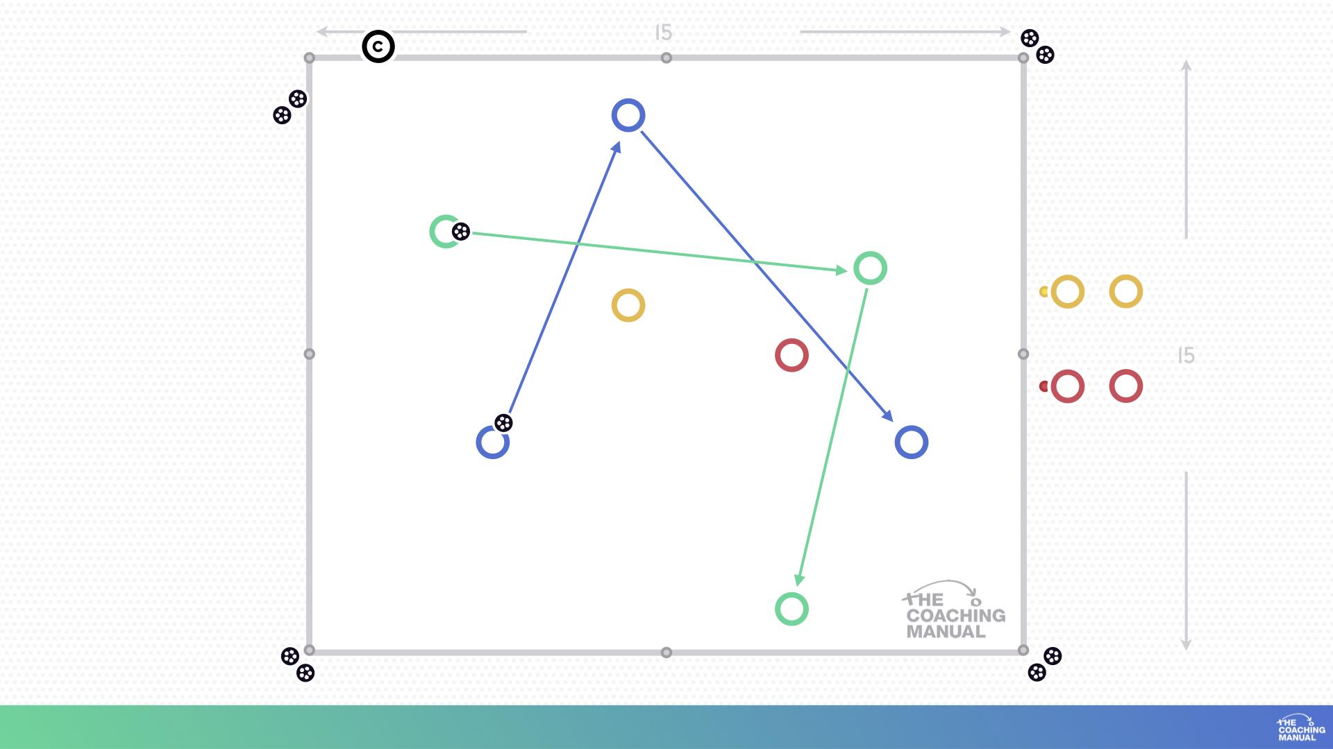 Quick Passing and Support Chaotic 3v1 Rondo - The Coaching Manual