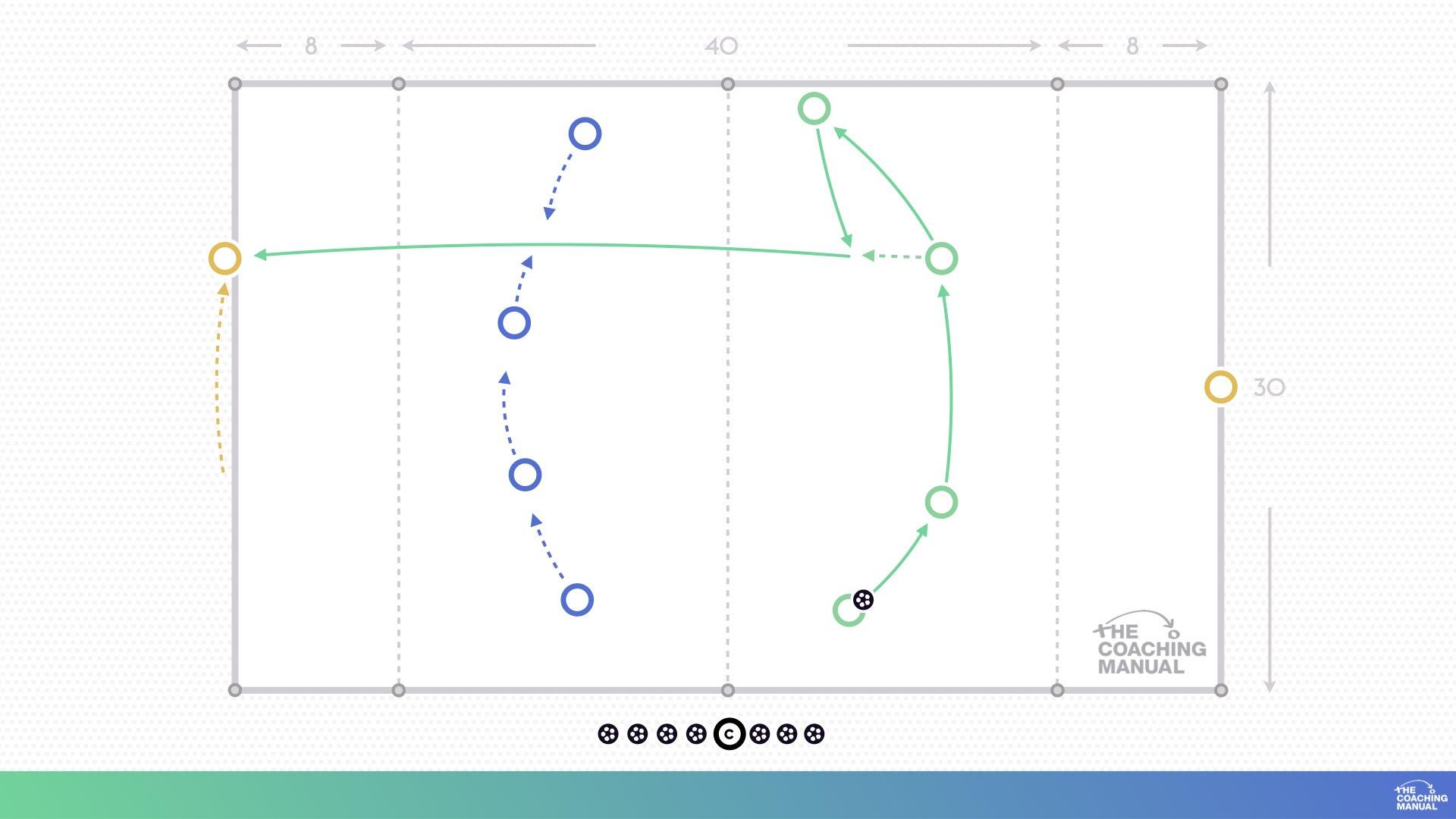 Defending in Mid Block - The Coaching Manual