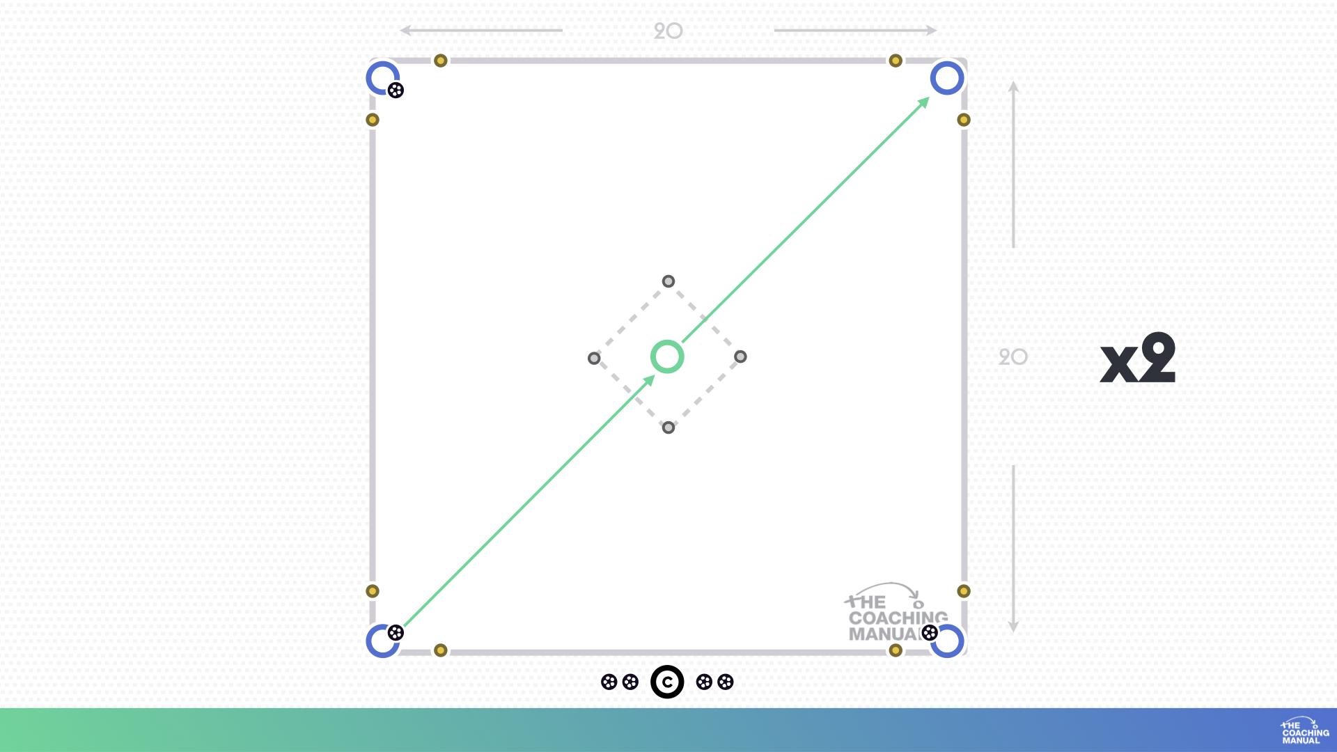 Finding the Open Player Technical Practice - The Coaching Manual