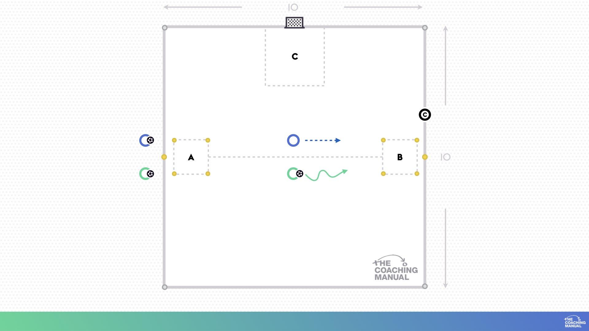 Ball Mastery and Dribbling Warm Up - The Coaching Manual