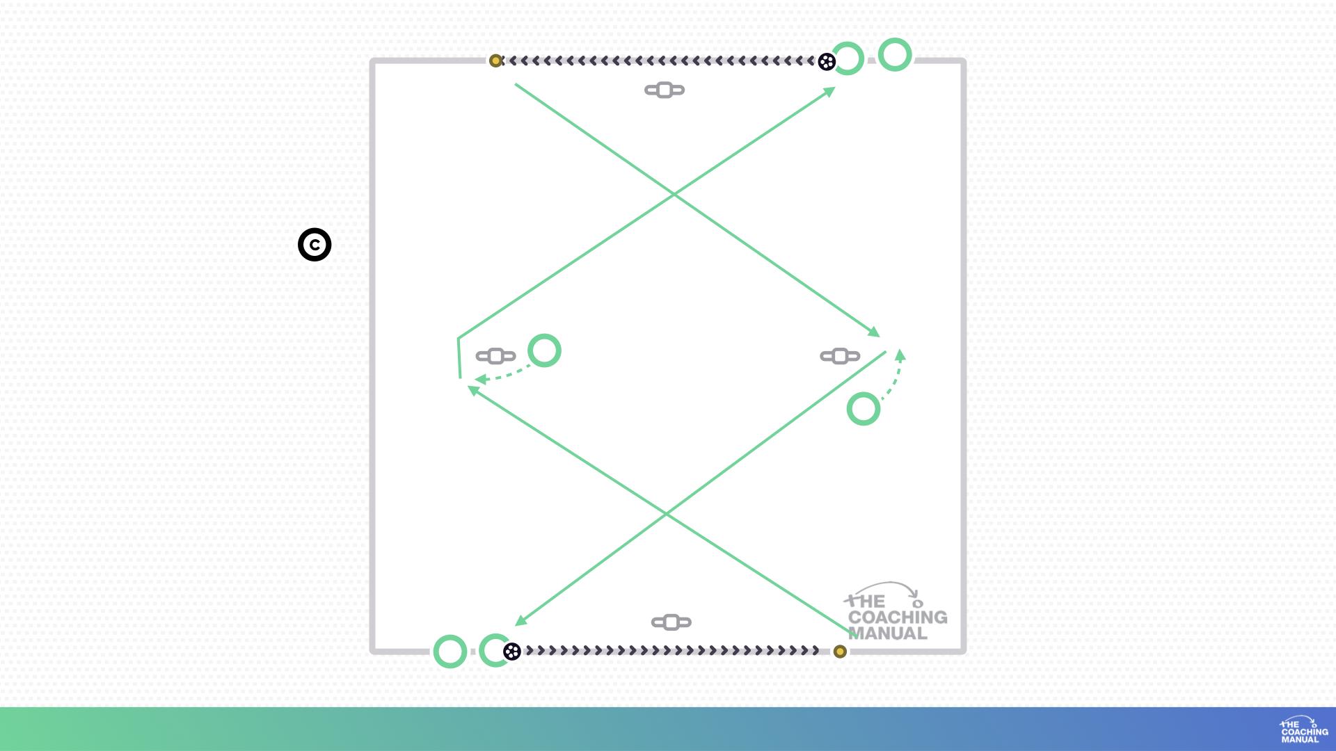 Dribbling Diagonal Passing Technical Practice - The Coaching Manual