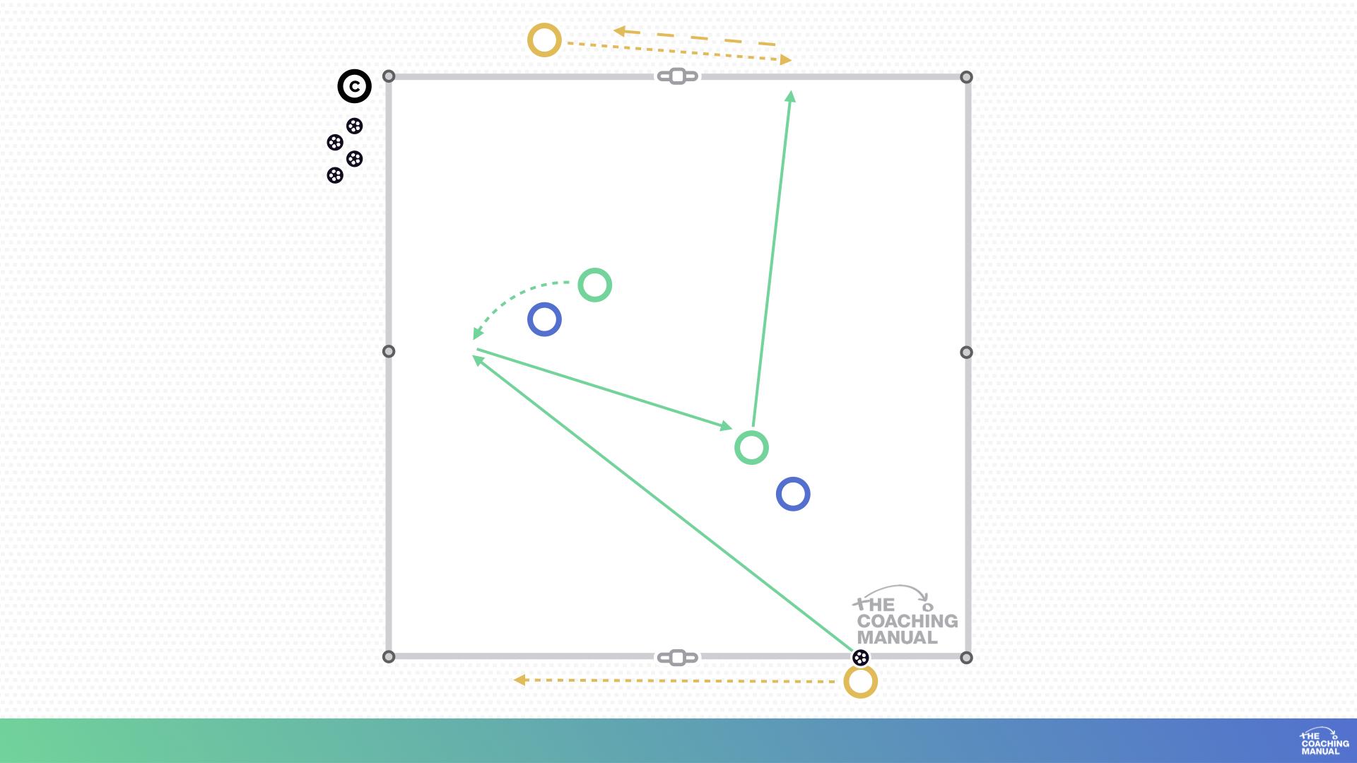 Diagonal Passing 2v2+2 Possession Practice - The Coaching Manual