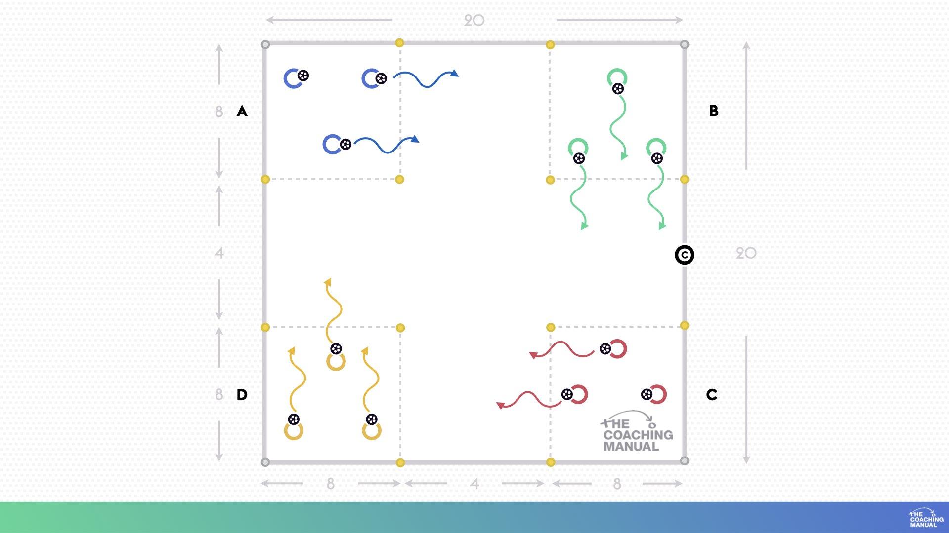 Developing Core Ball Mastery Skills Technical Practice - The Coaching ...