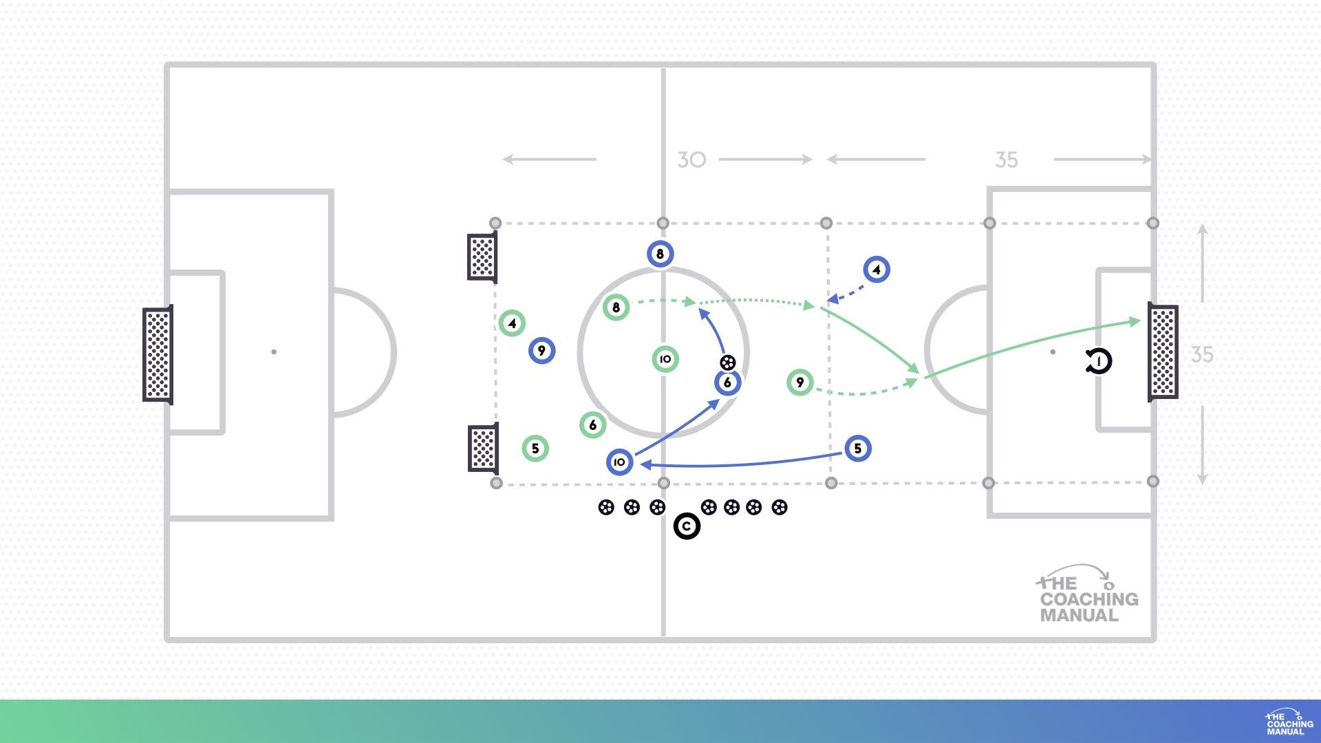 Counter Attacking Centrally From The Middle Third - The Coaching Manual