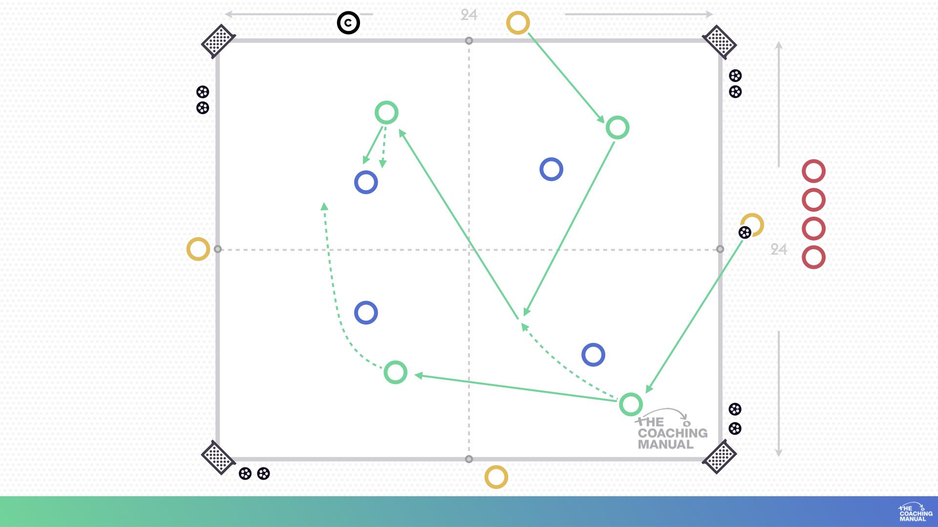 Pressing in the Transition 4v4+4 Skill Practice - The Coaching Manual