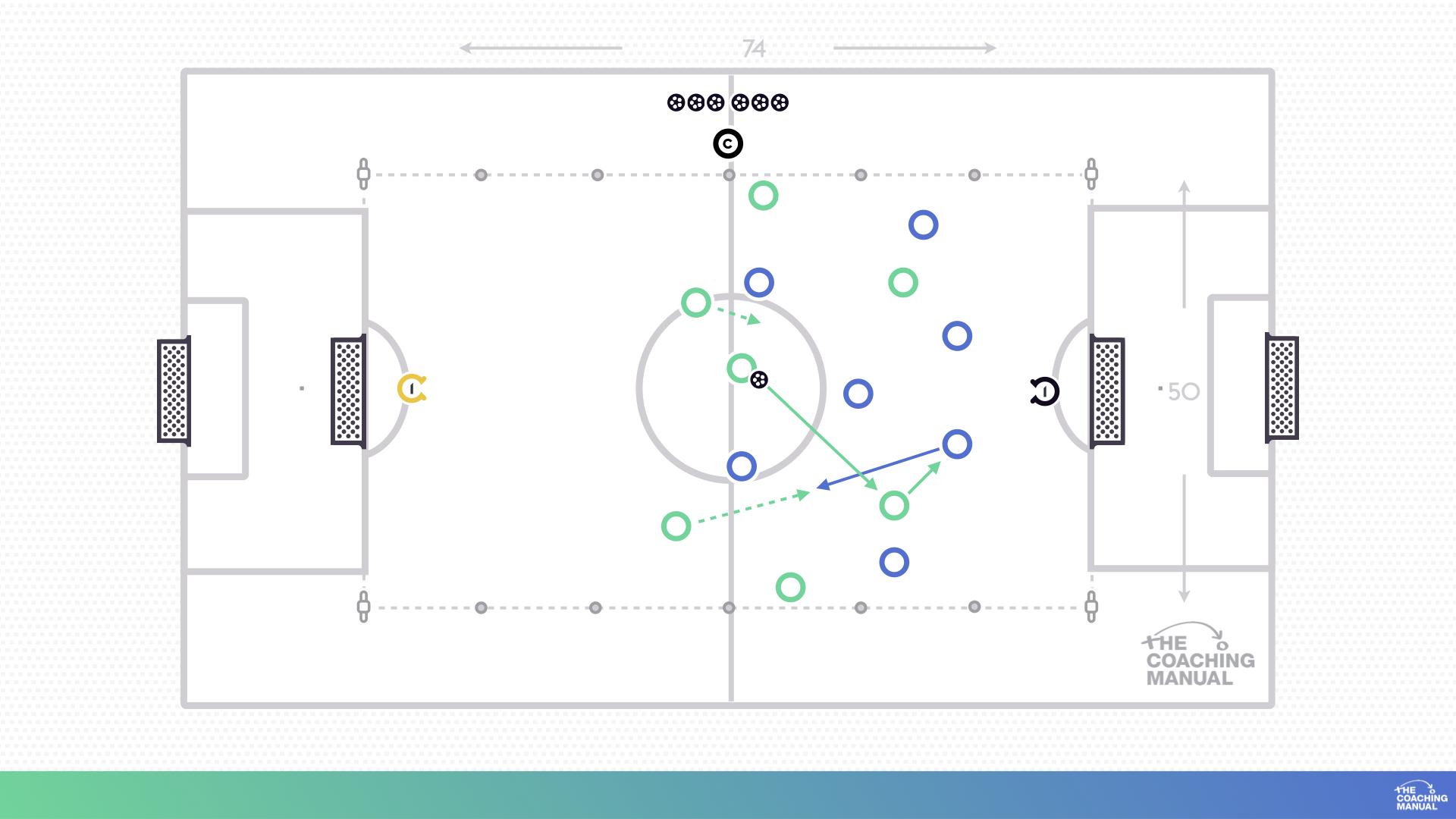 Pressing in the Transition Conditioned Game - The Coaching Manual