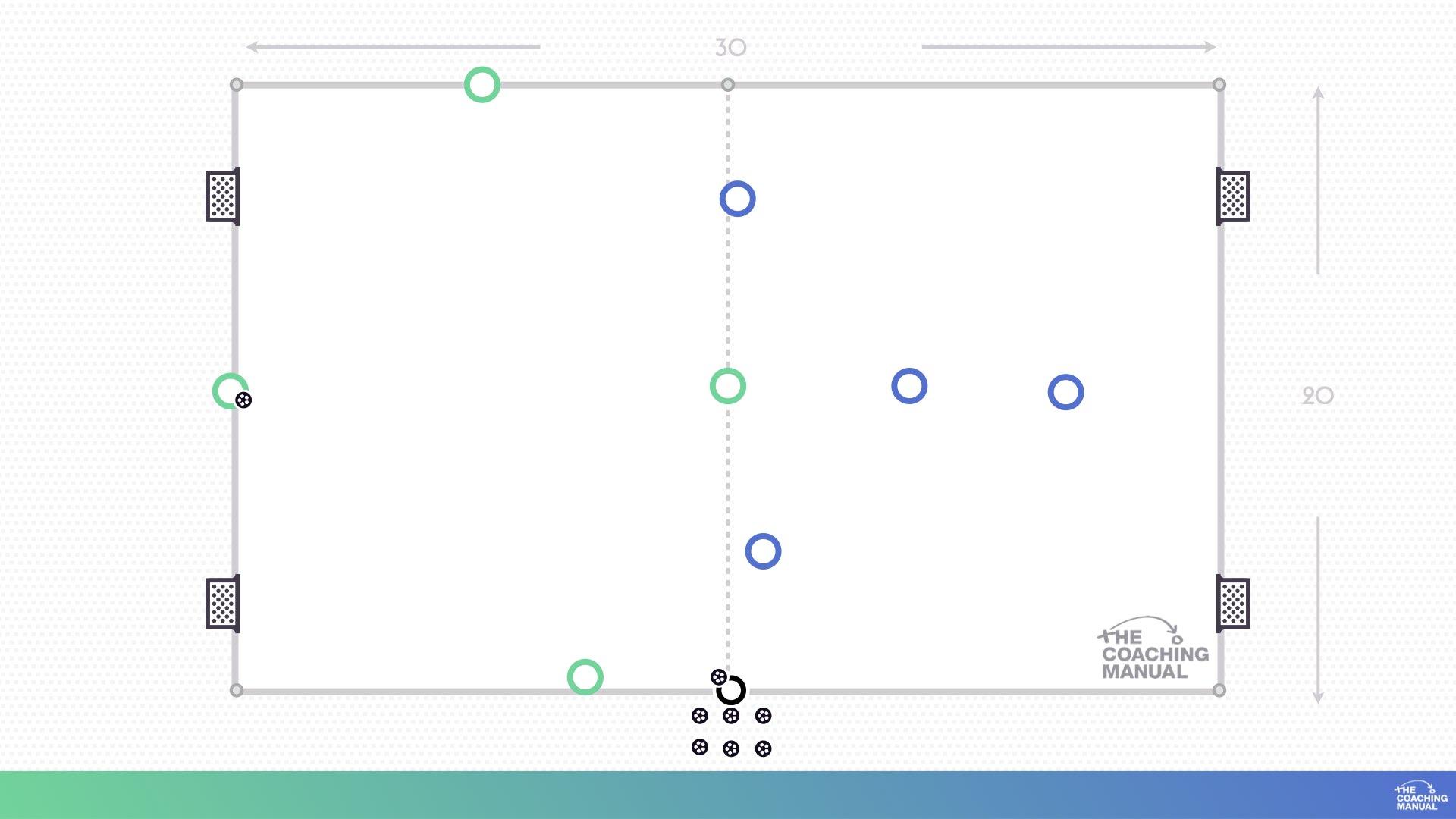 Playing Out Under Pressure Skill Practice - The Coaching Manual