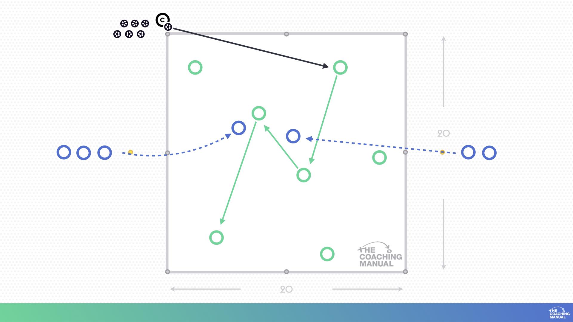 Setting Tempo in Possession - Possession Practice - The Coaching Manual