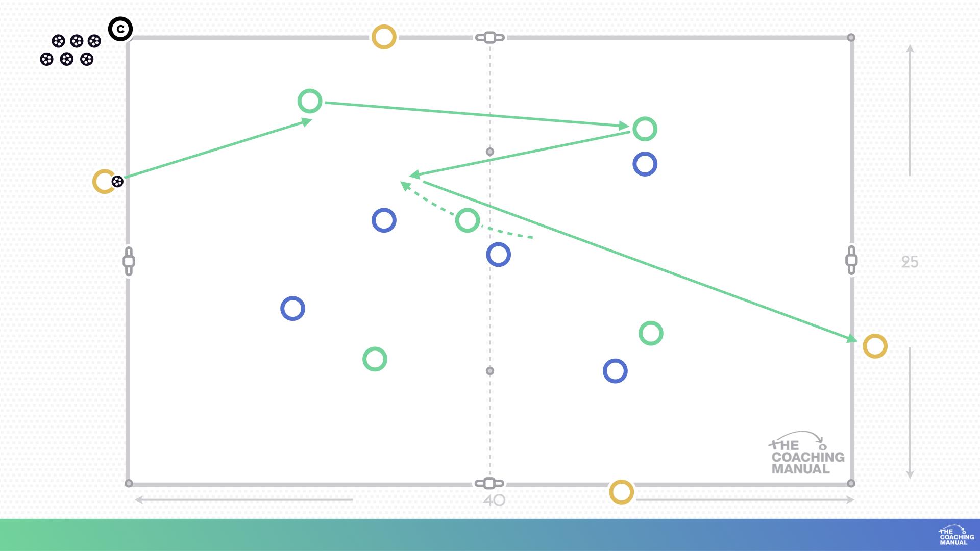 Setting Tempo in Possession - 5v5+4 Possession Practice - The Coaching ...