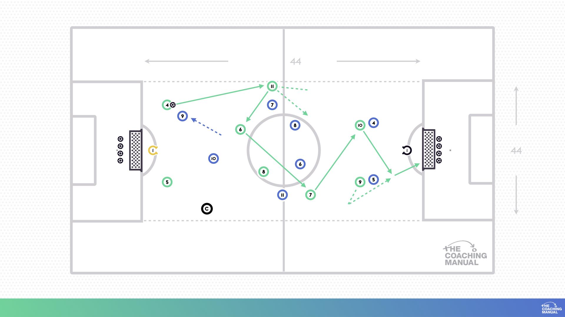Breaking Lines Conditioned Game - The Coaching Manual