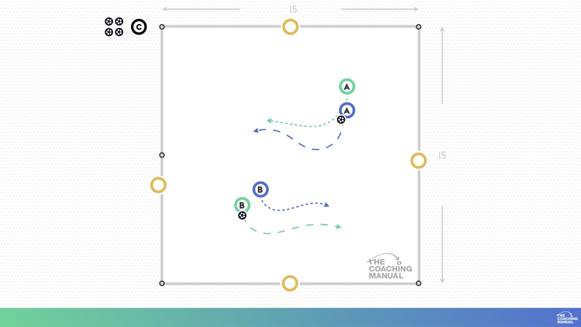 Dealing with the Ball Under Pressure 1v1+4 Possession Practice - The ...
